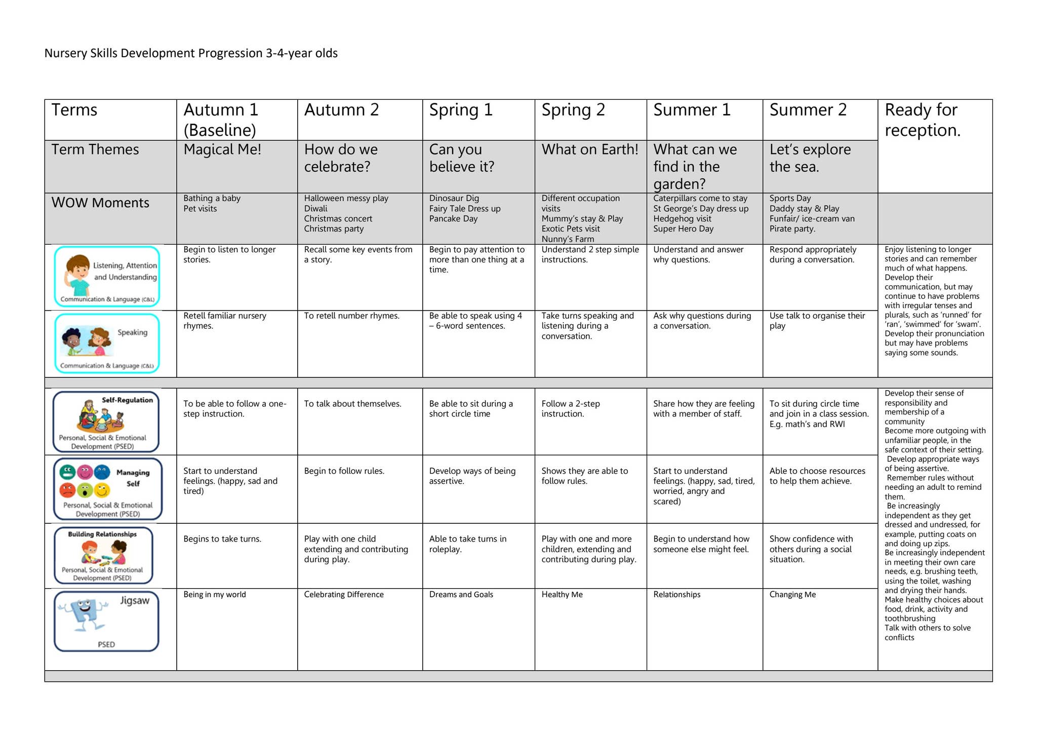 Nursery Long Term Plan by Schudio - Issuu