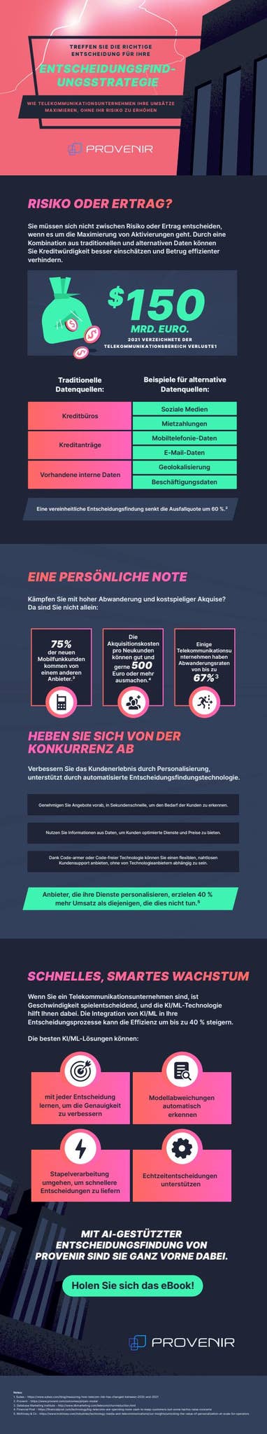 Telco Infographic German by Provenir - Issuu
