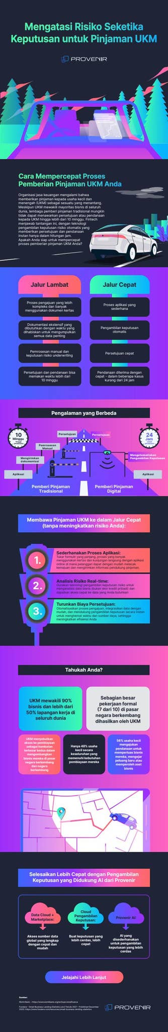 SME Lending Infographic ID (1) by Provenir - Issuu