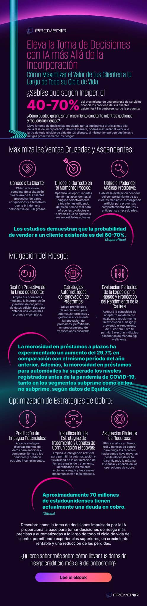 ES - infographic - CM - infographic - LAC_ES by Provenir - Issuu