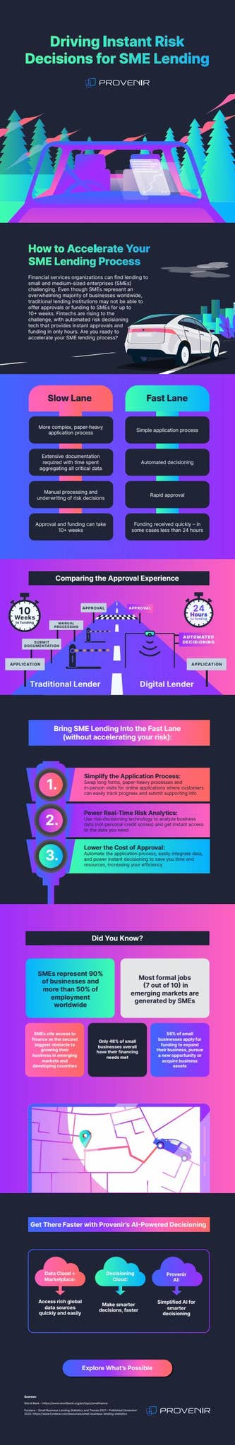 SME_Lending_Infographic_Final_July 14 2022 by Provenir - Issuu