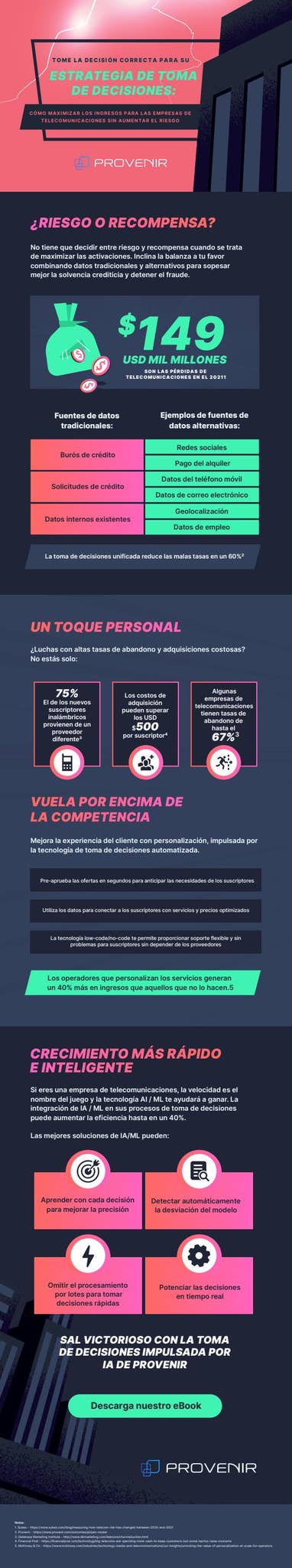 ES - infographic - Telco Infographic Spanish by Provenir - Issuu