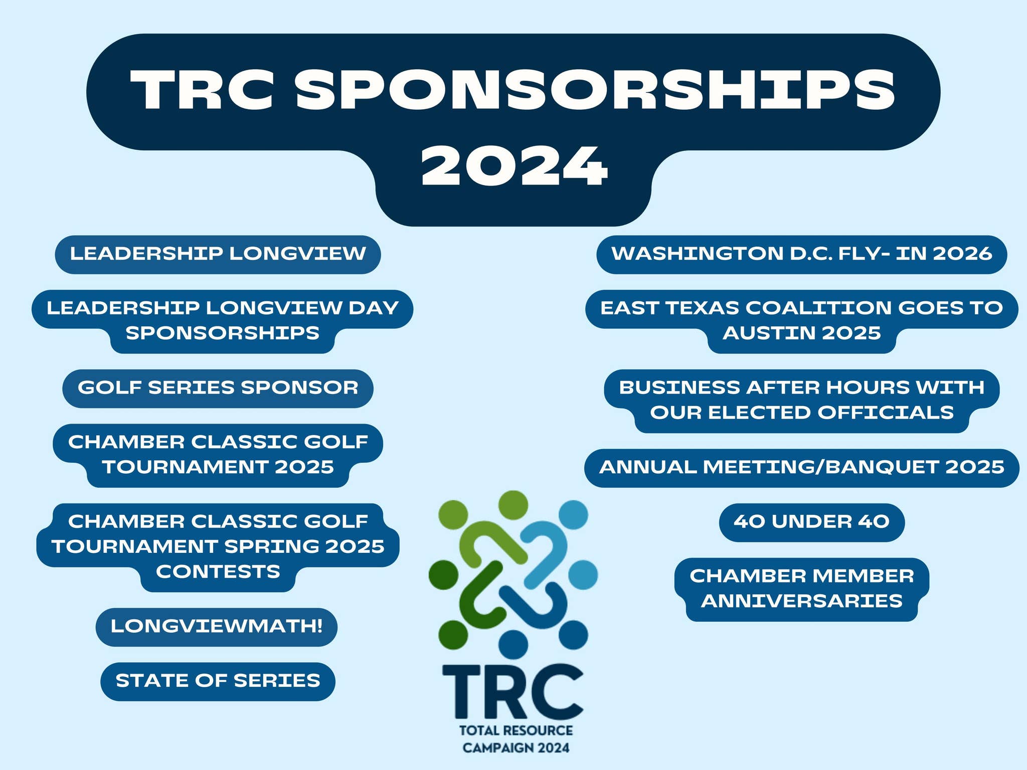 TRC Infographic 2024 FlipBook by Longview Chamber of Commerce - Issuu