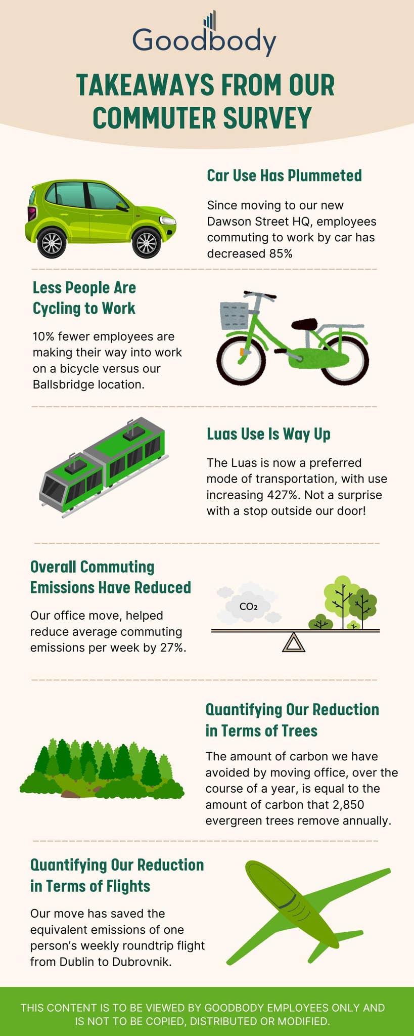 Commuter Survey Results 2024 by laura.edgerton - Issuu