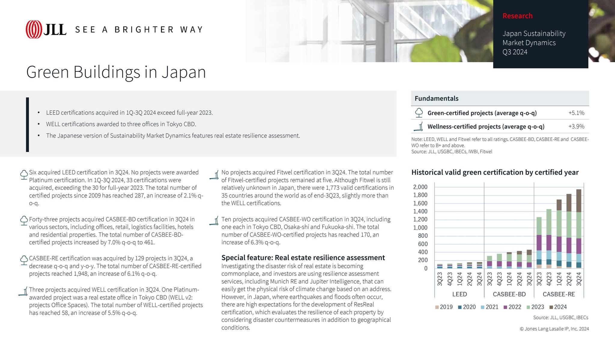 Sustainability Market Dynamics Q3 2024 by JLL Japan Research - Issuu