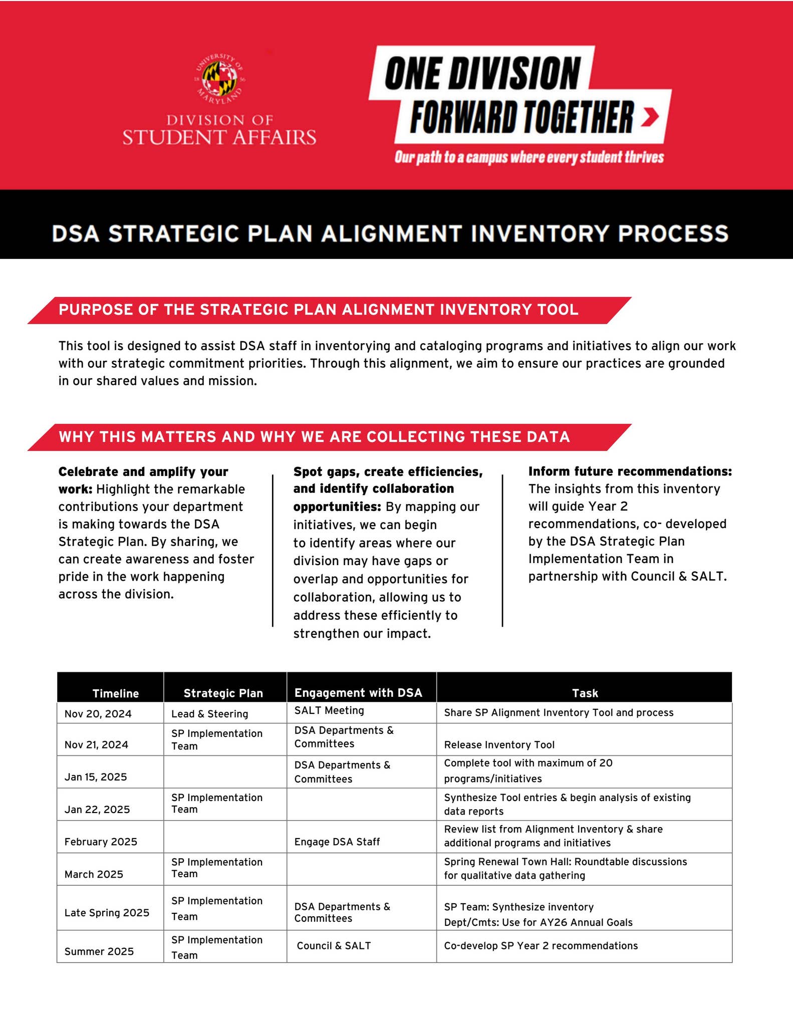 DSA Strategic Plan Alignment Inventory Process by University of Maryland - Division of Student ...