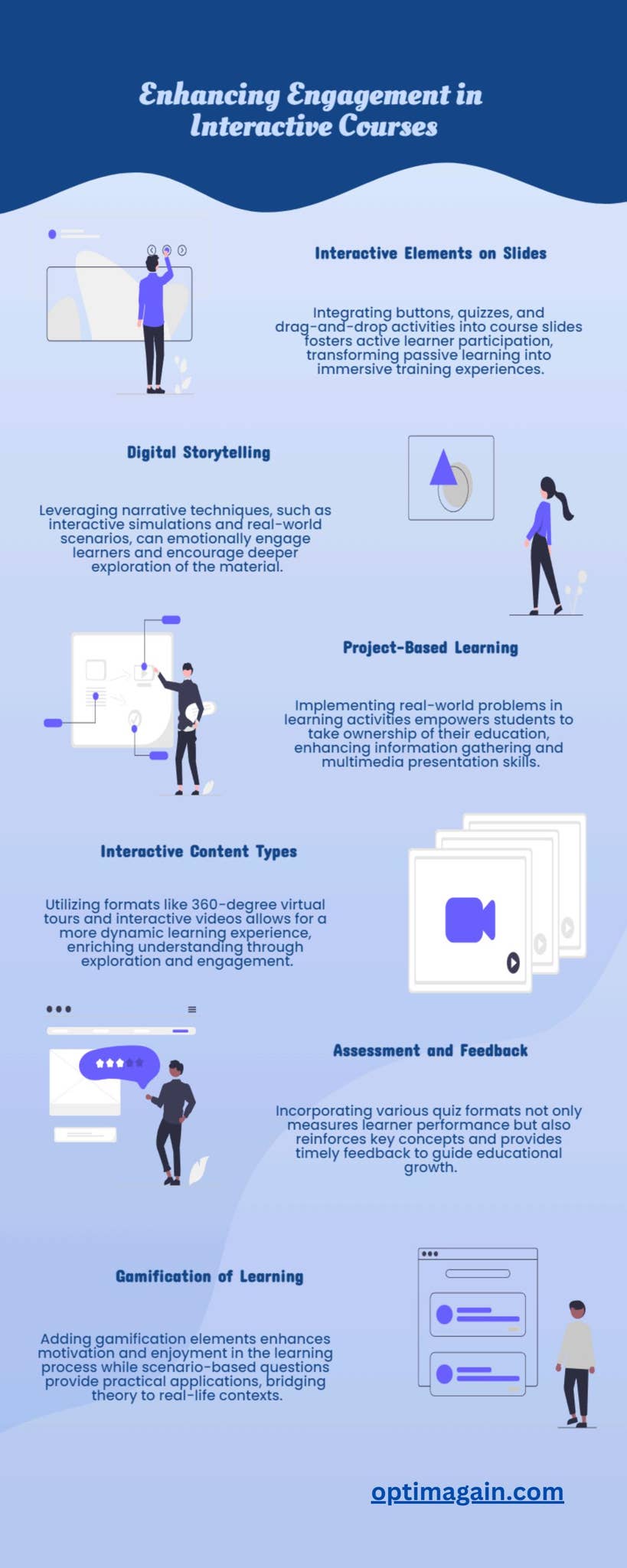 [Infographic] Enhancing Engagement in Interactive Courses by optimagain ...