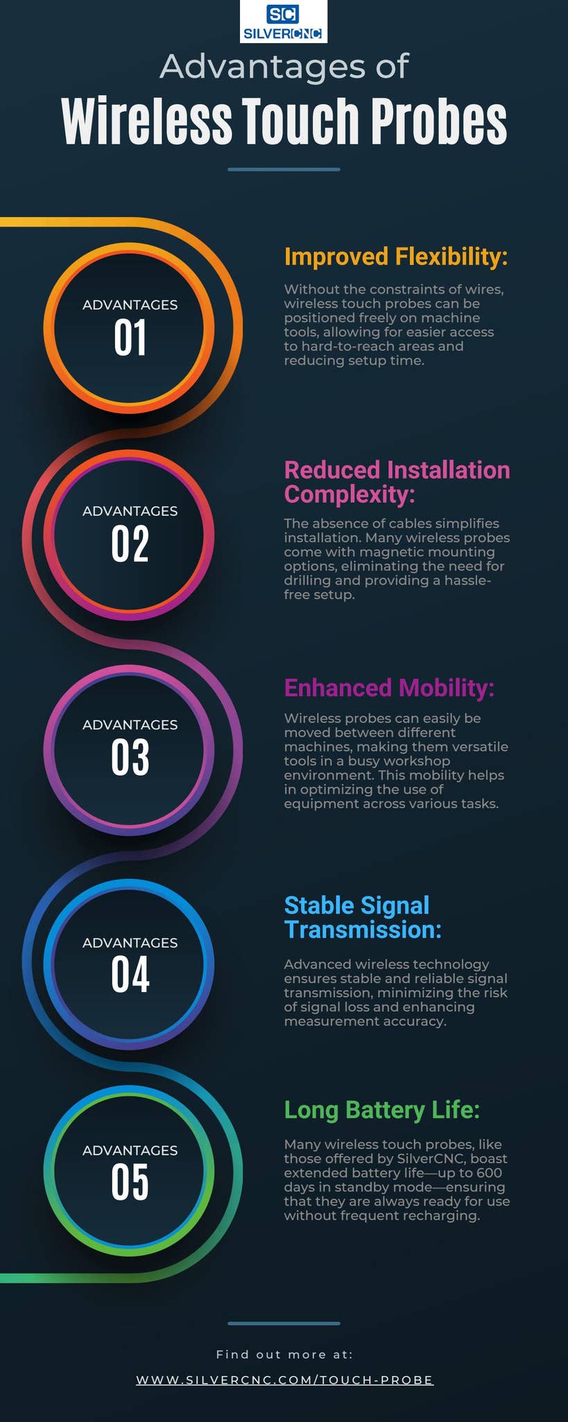 Advantages of Wireless Touch Probes [Infographic] by silvercnc - Issuu
