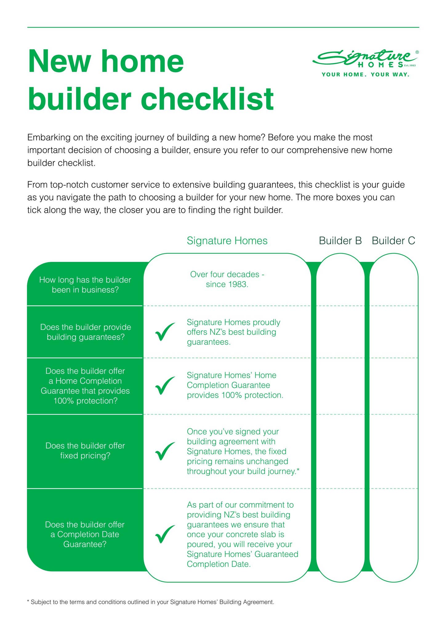 Signature Guarantees Checklist by Signature Homes Ltd - Issuu
