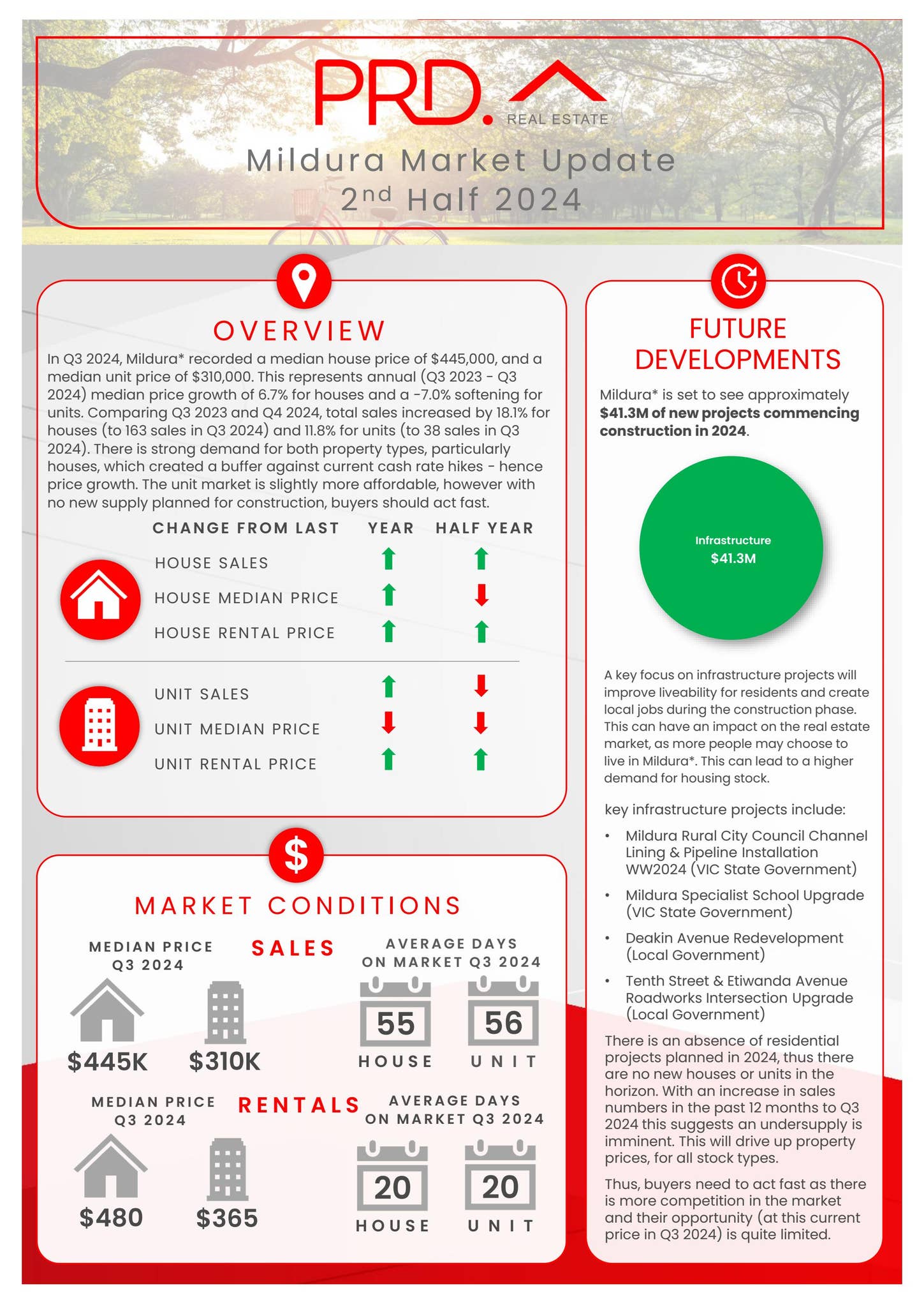 PRD Mildura Market Update 2nd Half 2024 FINAL by PRD Real Estate - Issuu