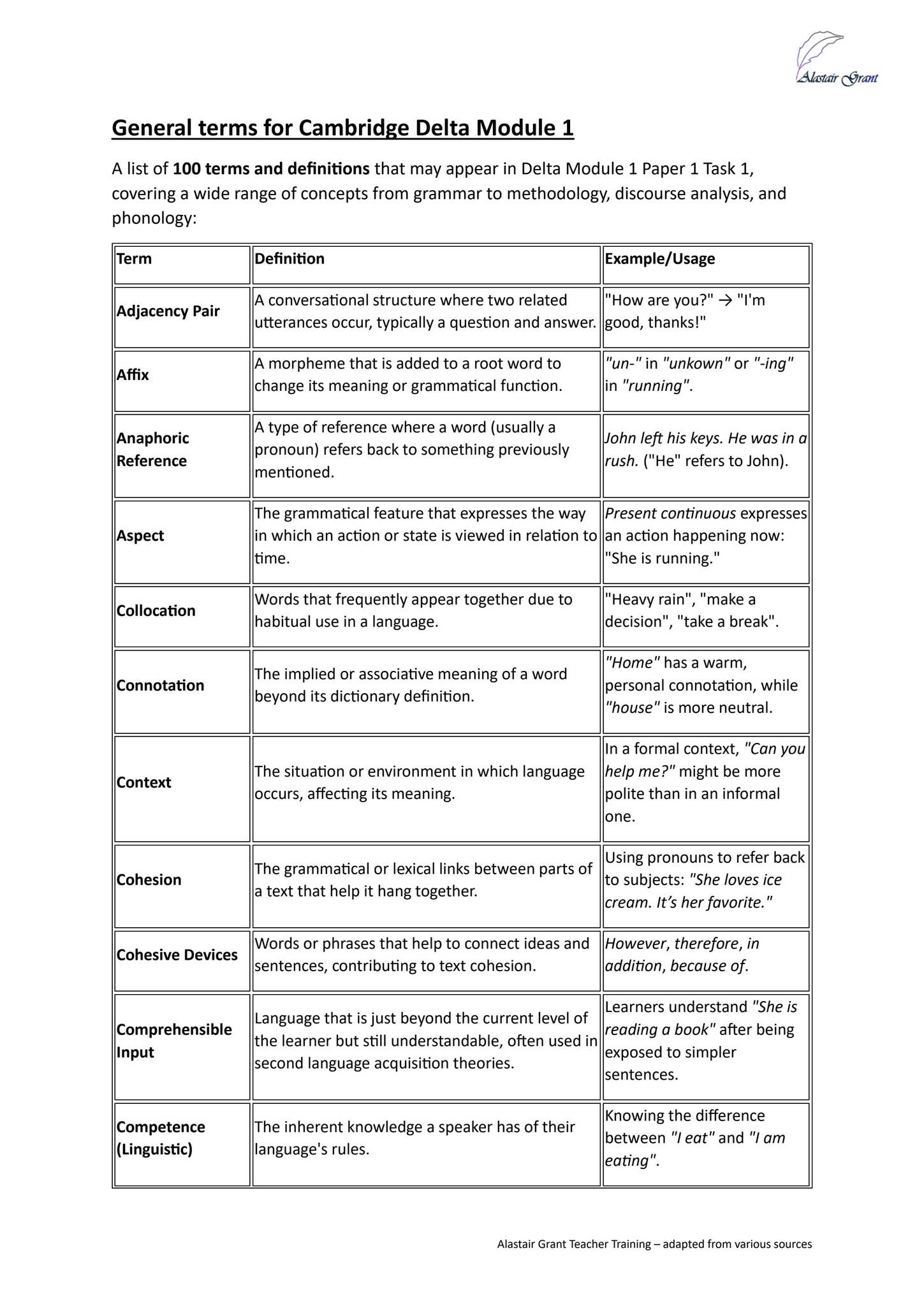 Terms for Cambridge Delta Module 1 by Alastair Grant - Issuu