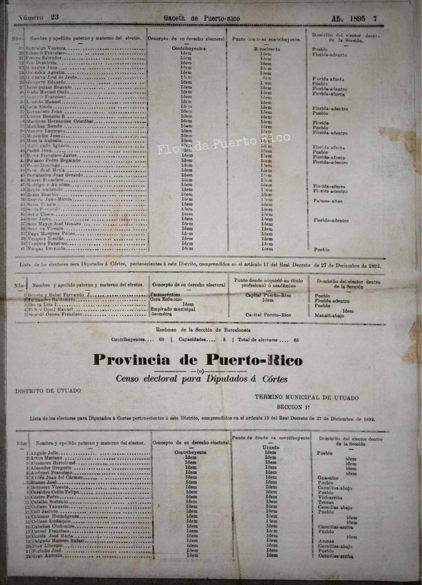 Censo Electoral: Provincia de Puerto Rico 1895 by Adelante ...