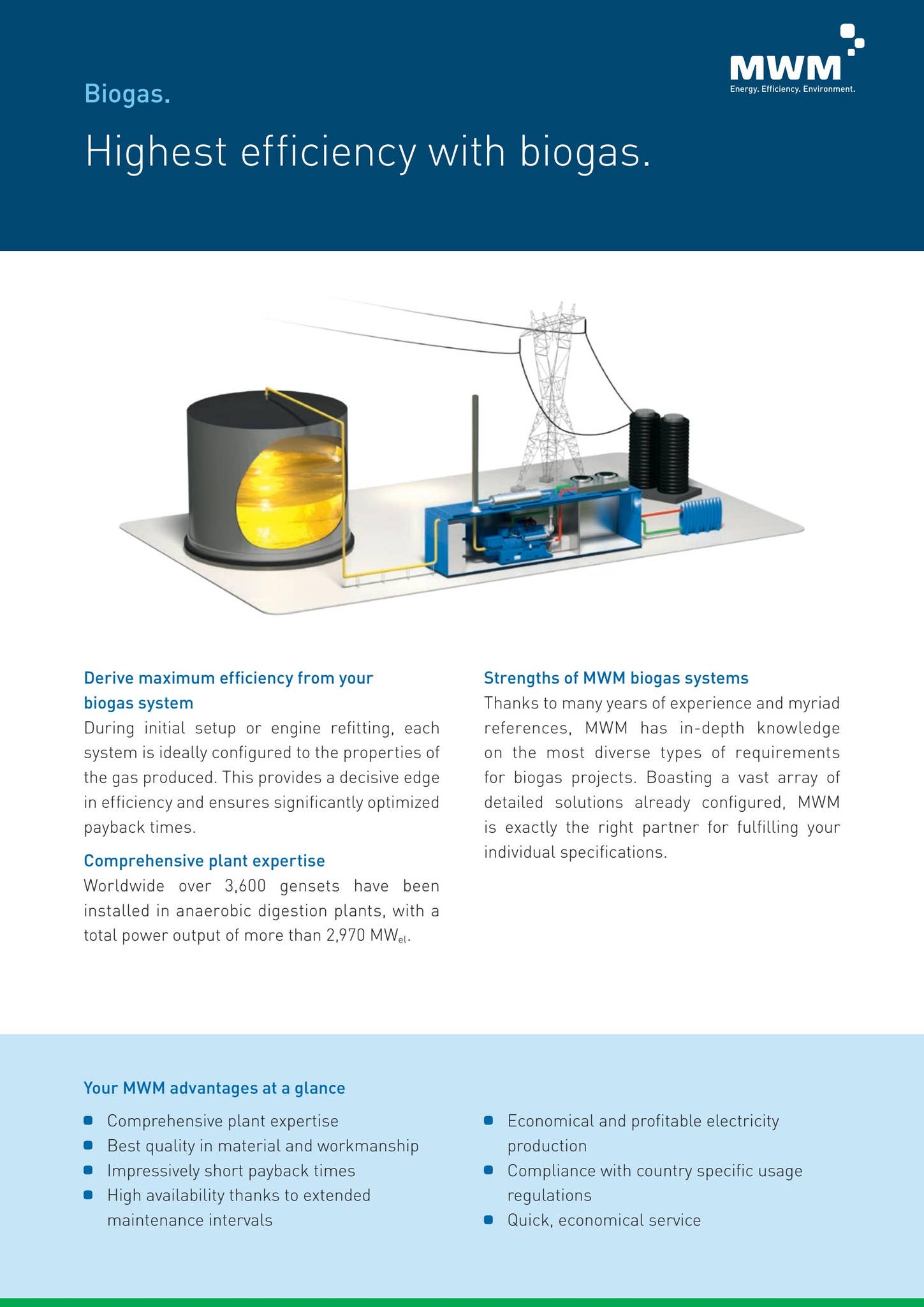 Biogas. Highest efficiency with biogas. (EN) by MWM Gas Engines ...