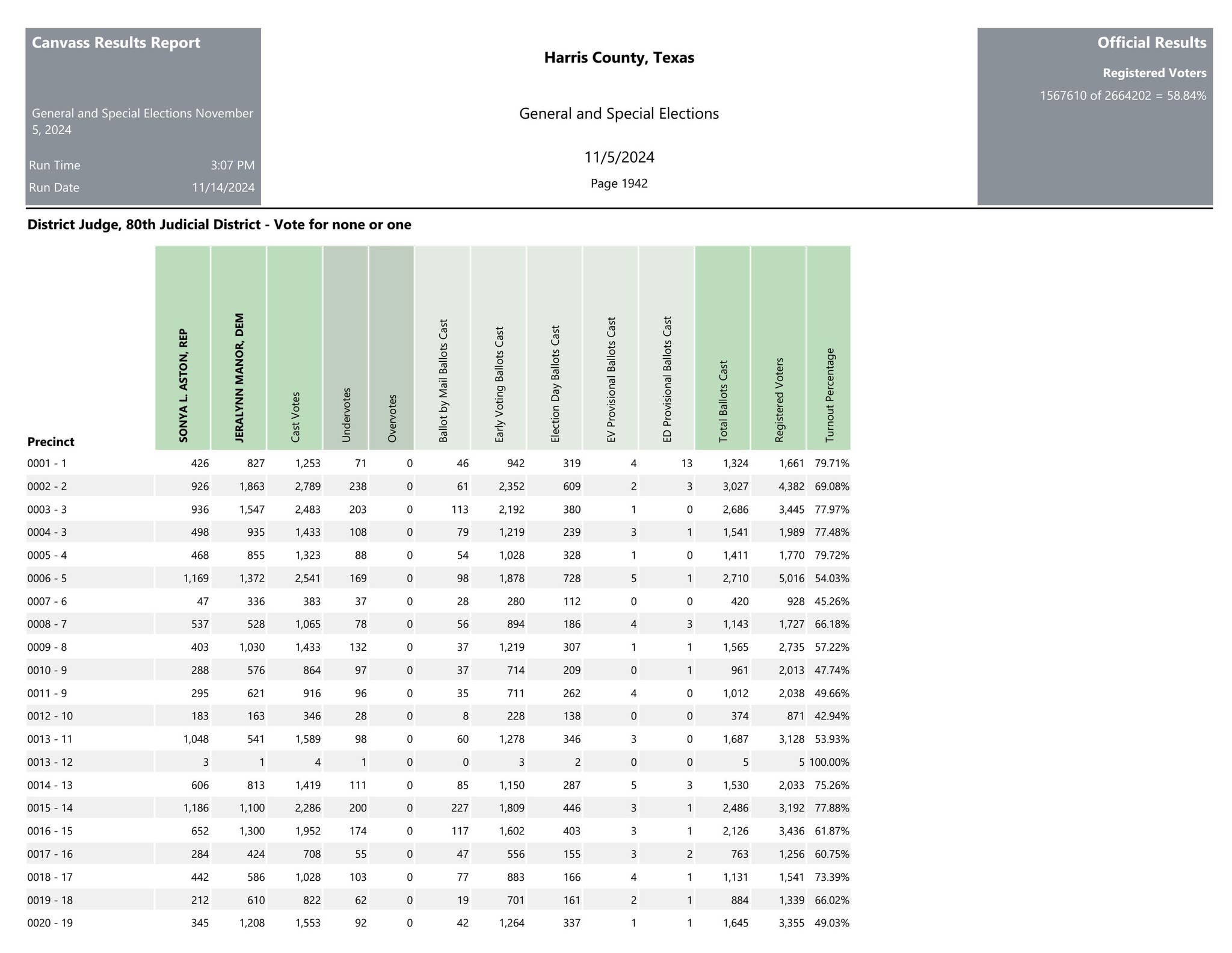 80th District Court - Official Canvass Report - Judge Jeralynn Manor ...