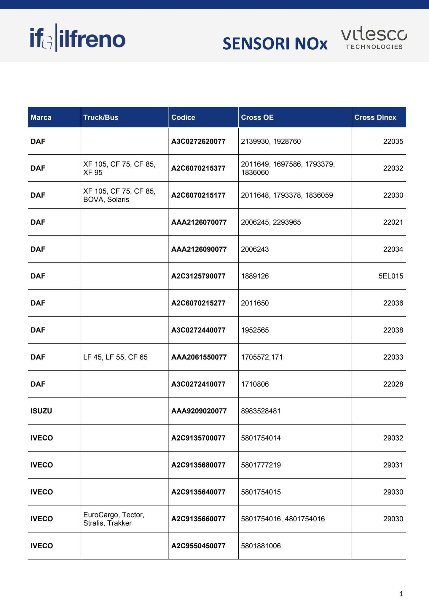 Vitesco - Sensori NOx - Catalogo - 2024 by Mariella Renzelli - Issuu