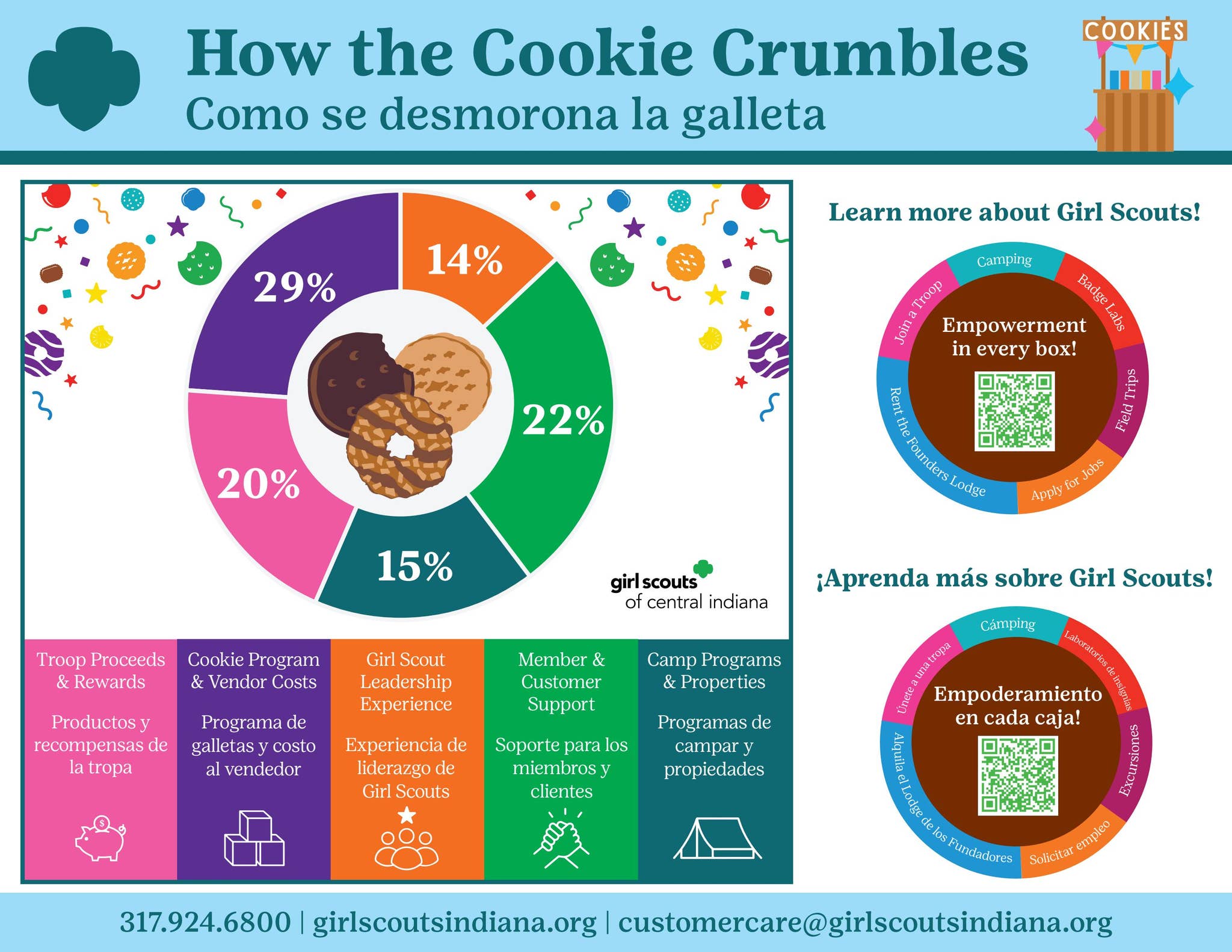 2025 How the Cookie Crumbles by Girl Scouts of Central Indiana - Issuu