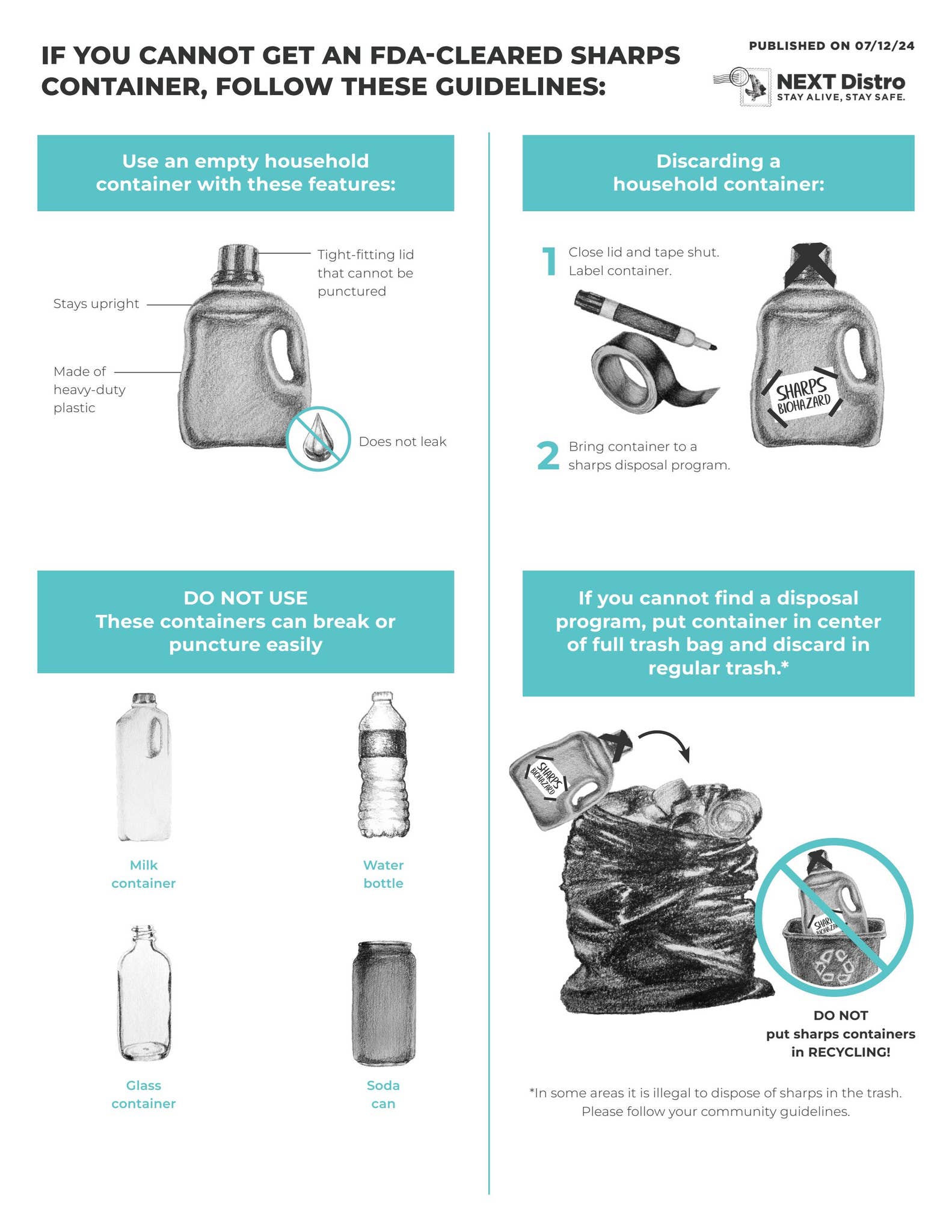 NEXT Distro DIY Sharps Guidelines by nextdistro - Issuu