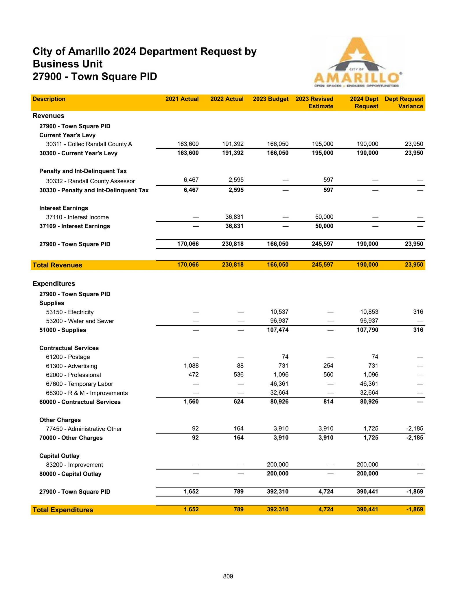 FY 2024 2025 City of Amarillo Approved Budget by City_of_Amarillo - Issuu