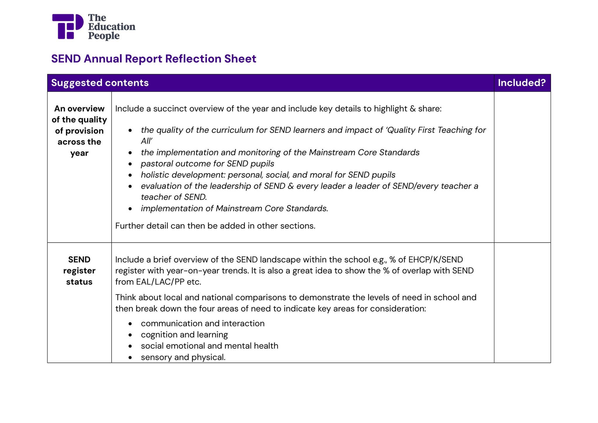 SEND Annual Report Reflection Sheet by The Education People - Issuu