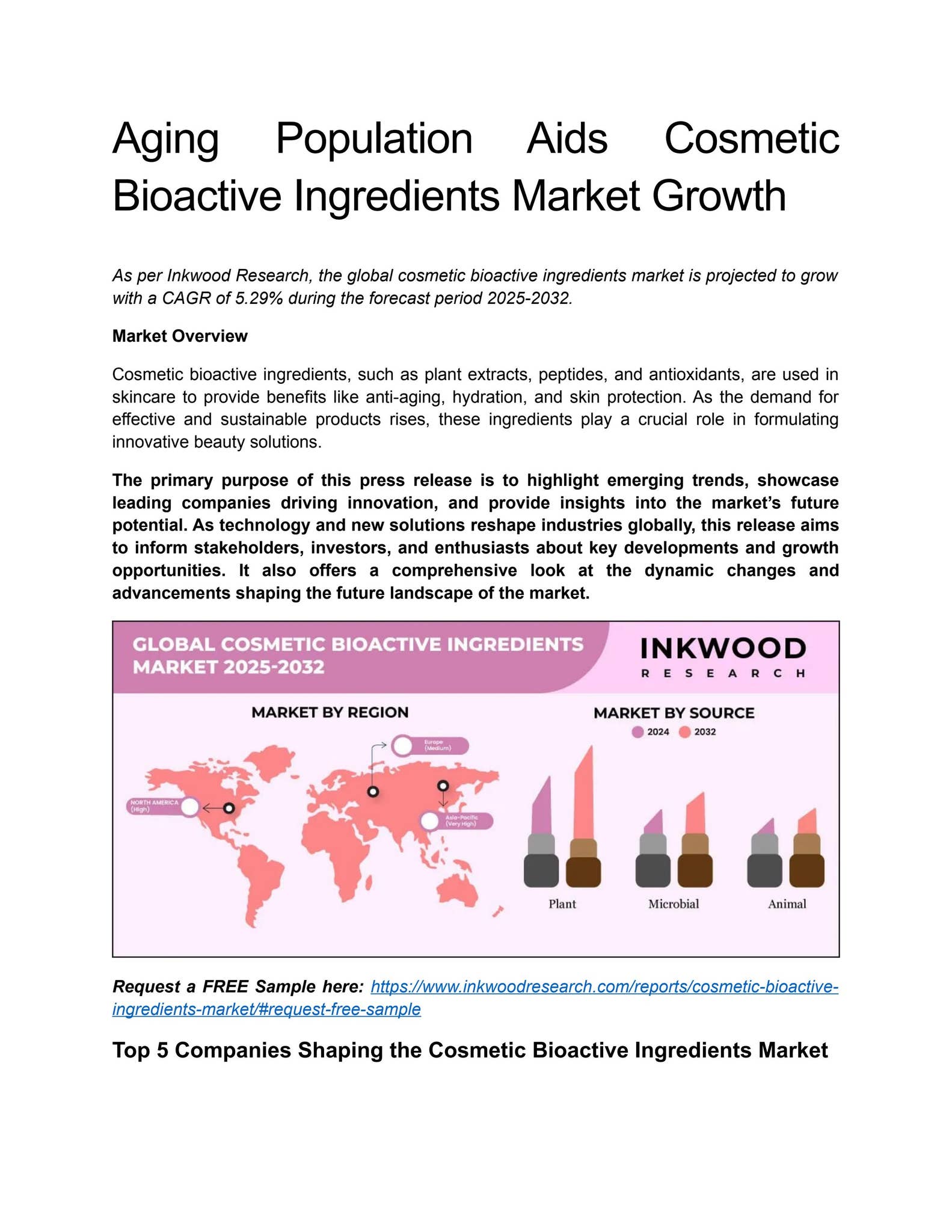 Cosmetic Bioactive Ingredients Market Size, Share by 2032 by ...