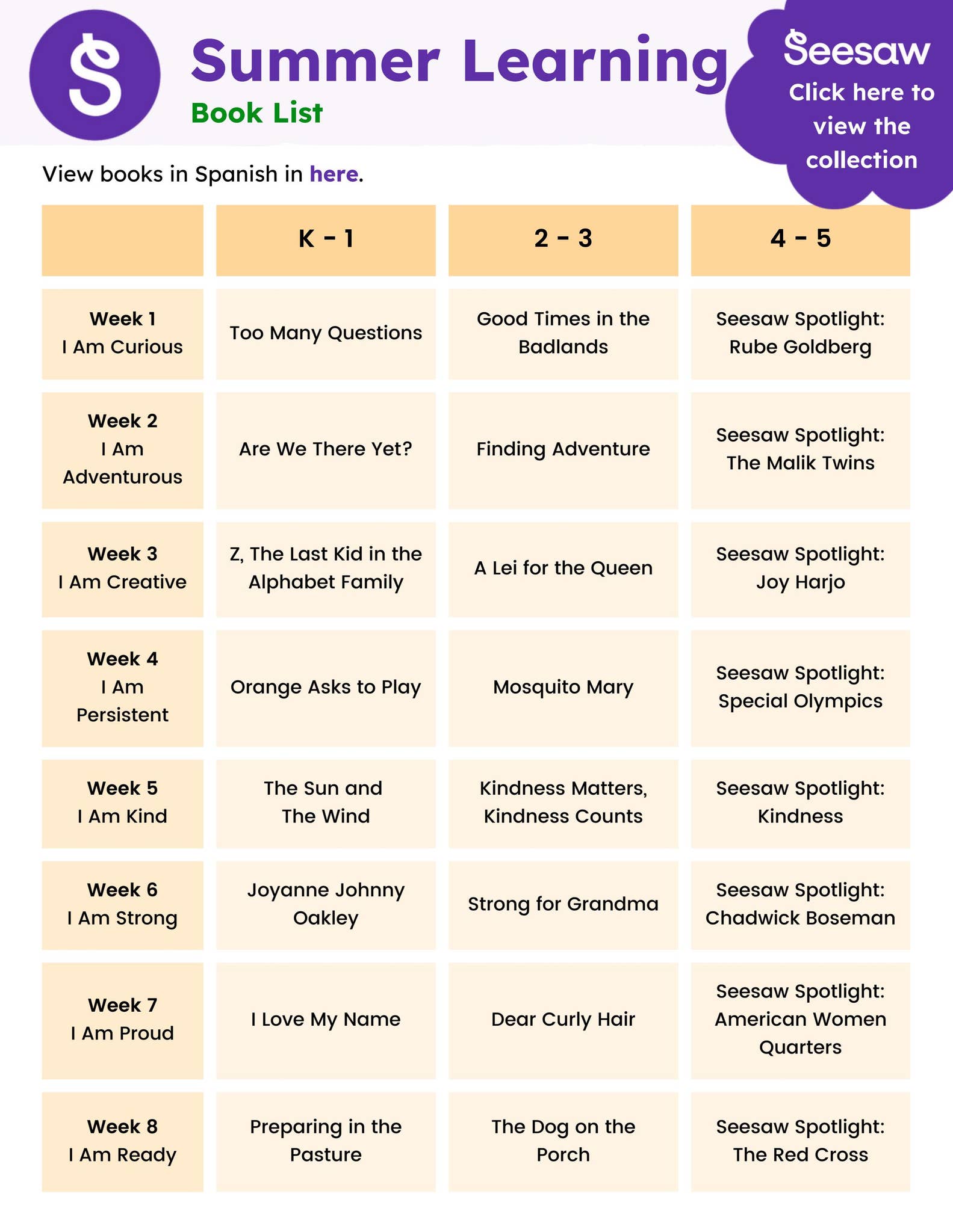 Summer Learning Book List Implementation Guide by seesawlearning - Issuu