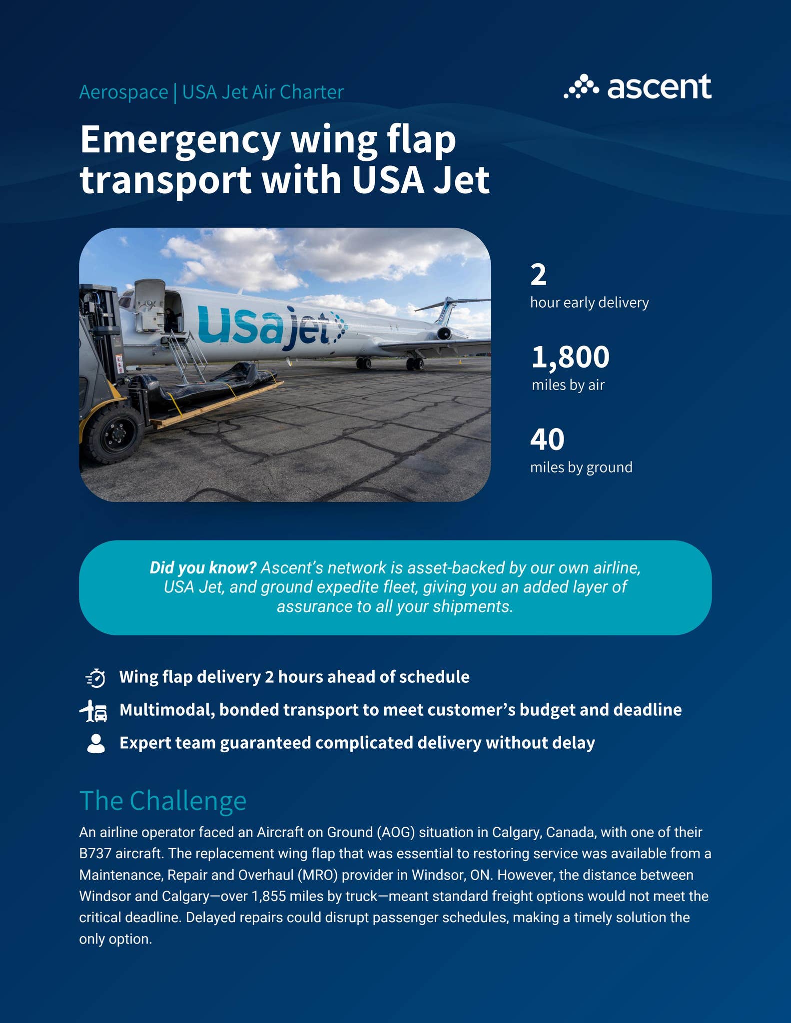 Case Study | Emergency wing flap transport with USA Jet by Ascent ...