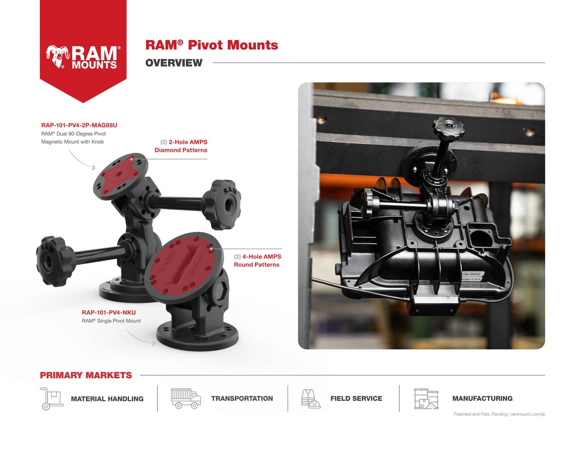 Buyers Guide: RAM® Pivot Mounts by RAM Mounts - Issuu
