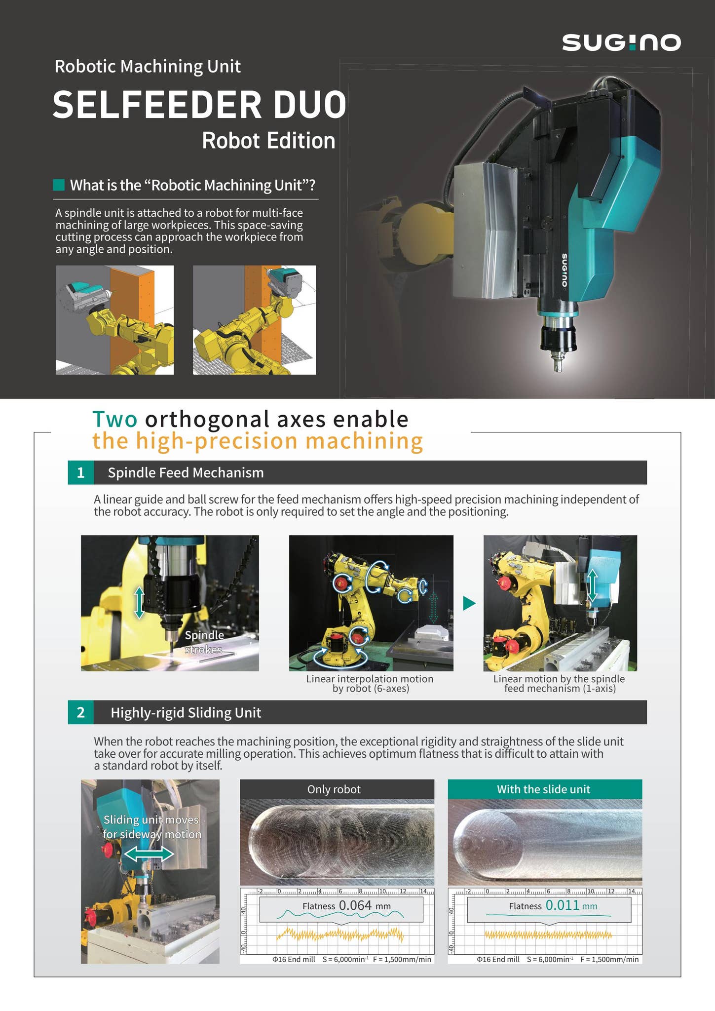 SELFEEDER DUO Robot edition(A4)_EN_241028 by SuginoCorp - Issuu