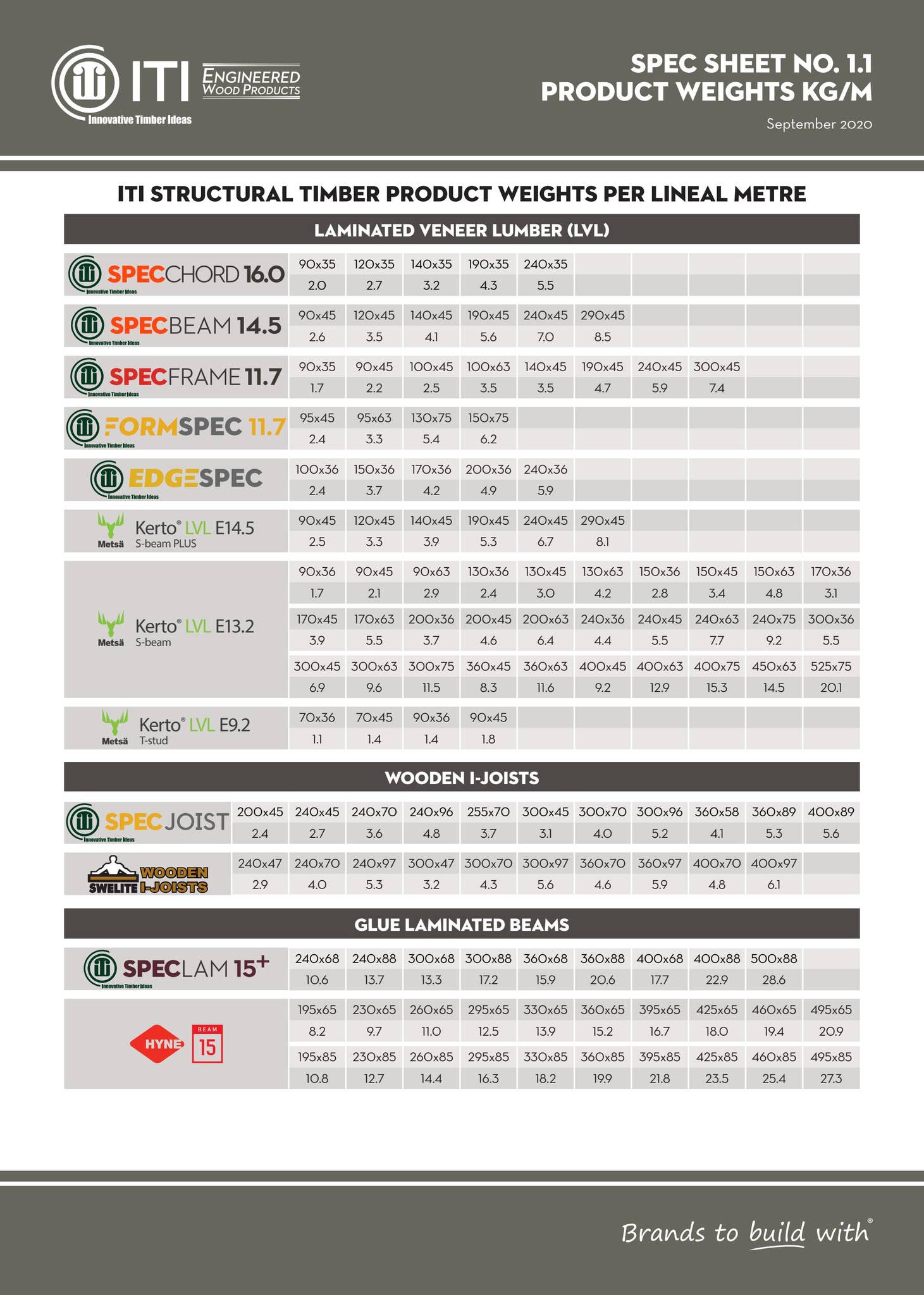 ITI EWP - Spec Sheet 1 - Product Weights by itiaustralia - Issuu