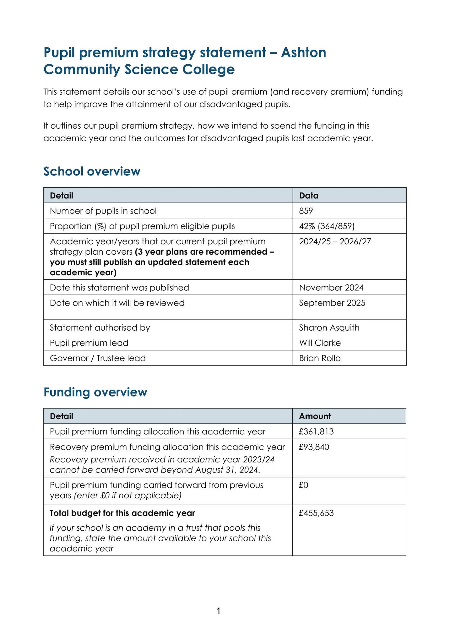 Pupil Premium Strategy 2024-27 by Schudio - Issuu