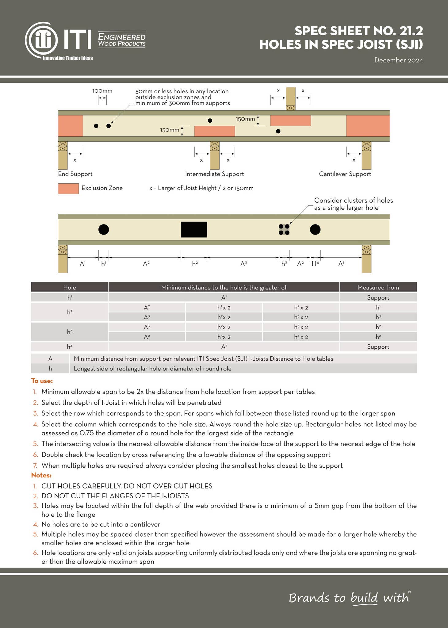 ITI EWP - Spec Sheet 21.2 - I-Joist Holes - Spec Joist (SJI) by ...