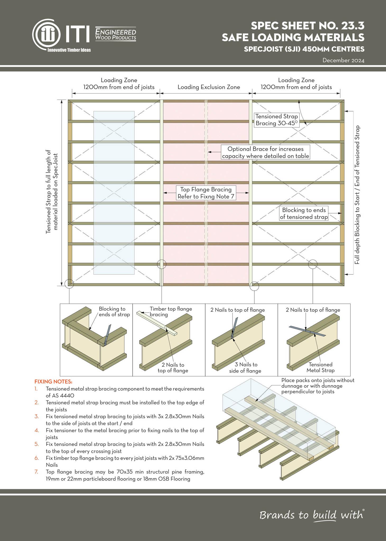 ITI EWP - Spec Sheet 23.3 - Safe Loading Materials Spec Joist (SJI ...