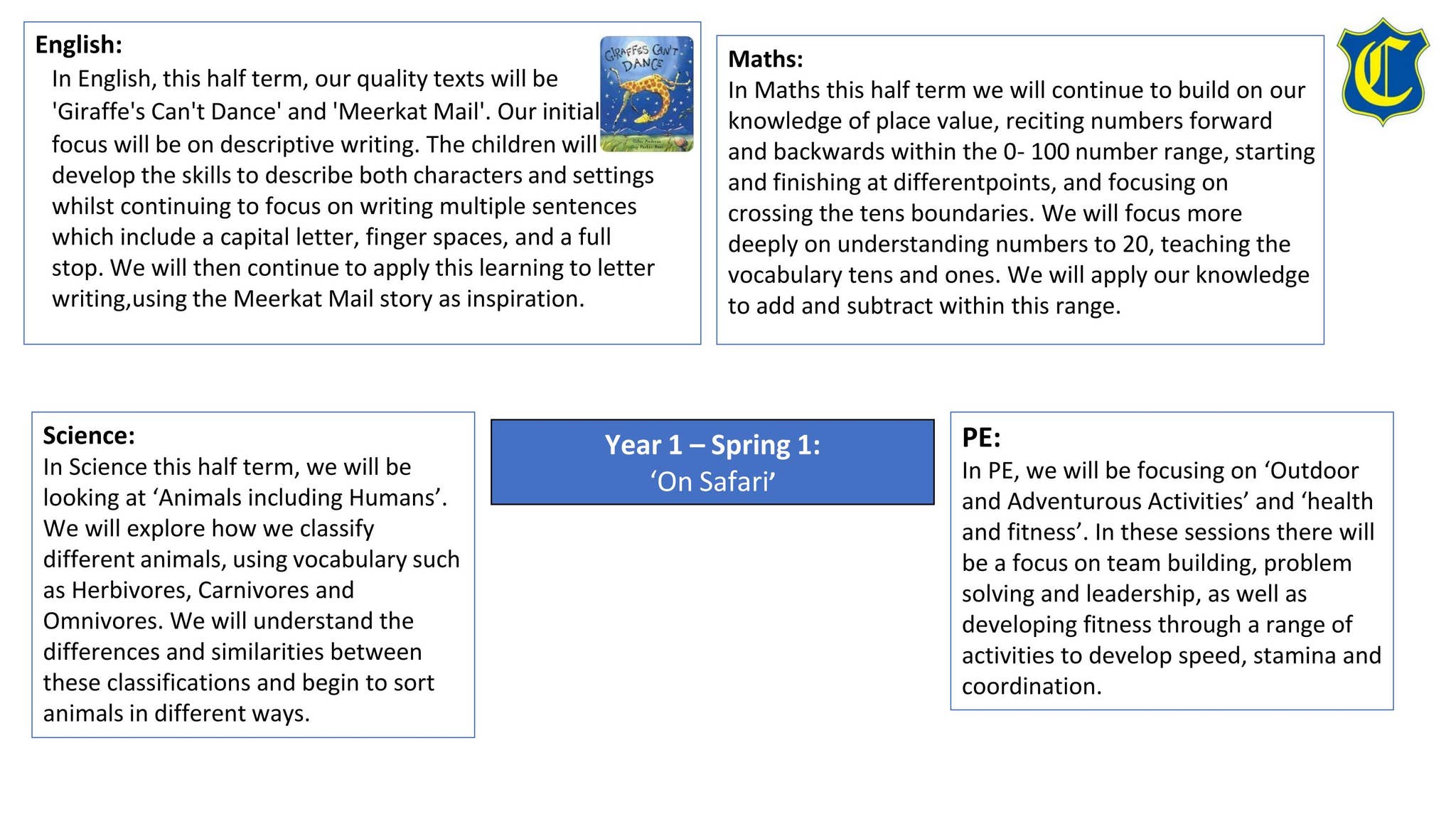 Y1 Curriculum Overview Spring 1 24/25 by Schudio - Issuu