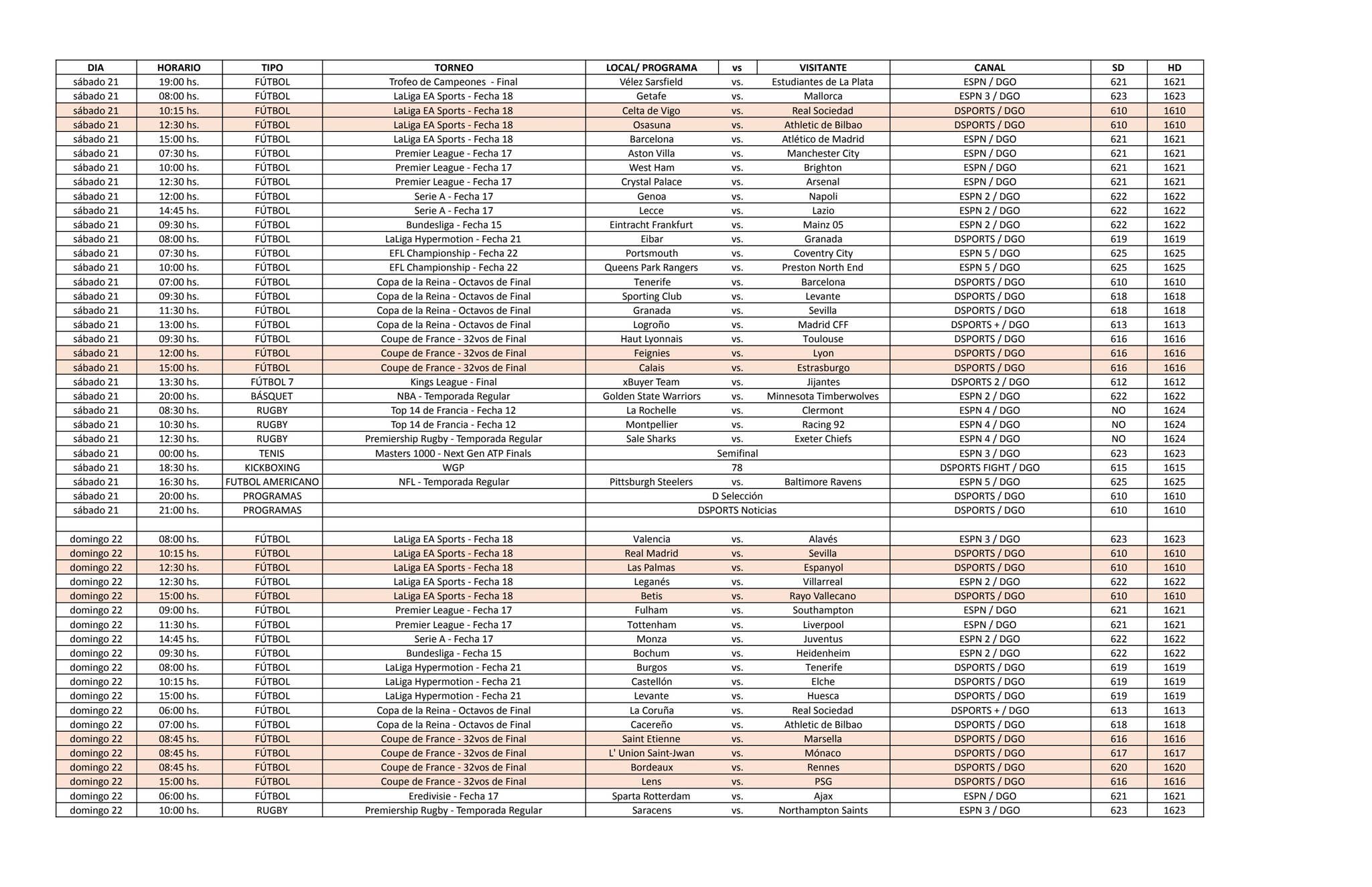 Directv _ agenda del 21 al 27 de diciembre - DEPORTES by Diario Metro ...