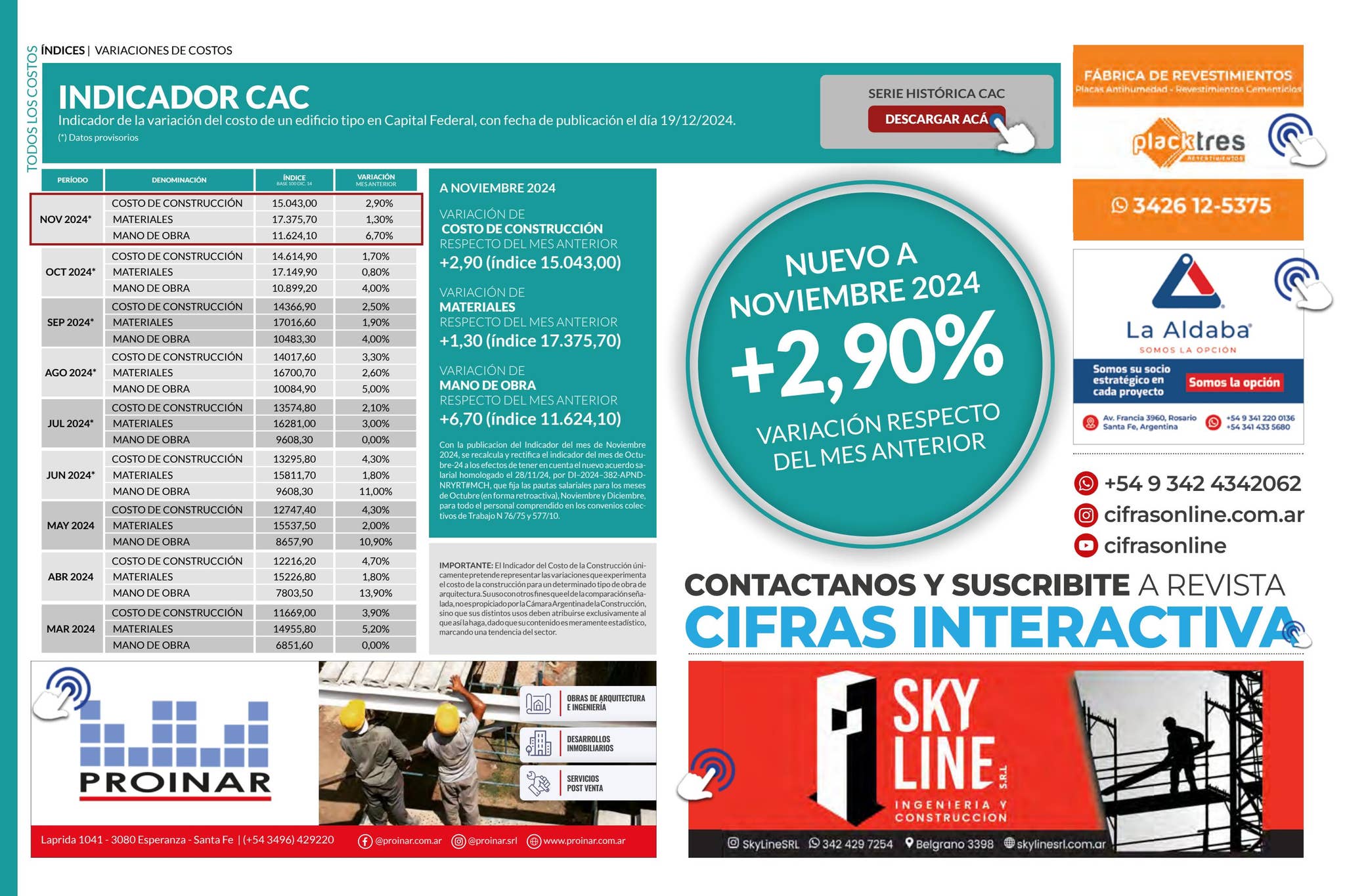 345_Revista CIFRAS Digital Enero 2025 - Índice CAC Noviembre 2025 by ...