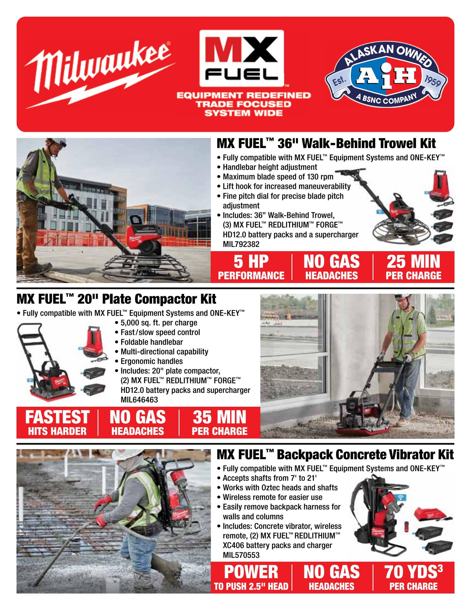 Milwaukee MX Fuel Flyer by Alaska Industrial Hardware - Issuu