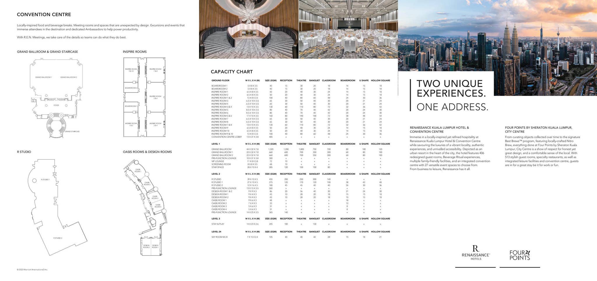 e-Flyer: Dual-Branded Sales Summary by renaissancekualalumpur - Issuu