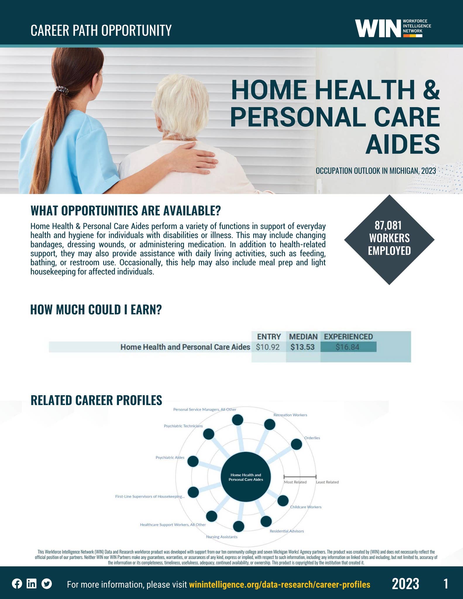 home health-personal care aides-profile-2023 by Workforce Intelligence ...