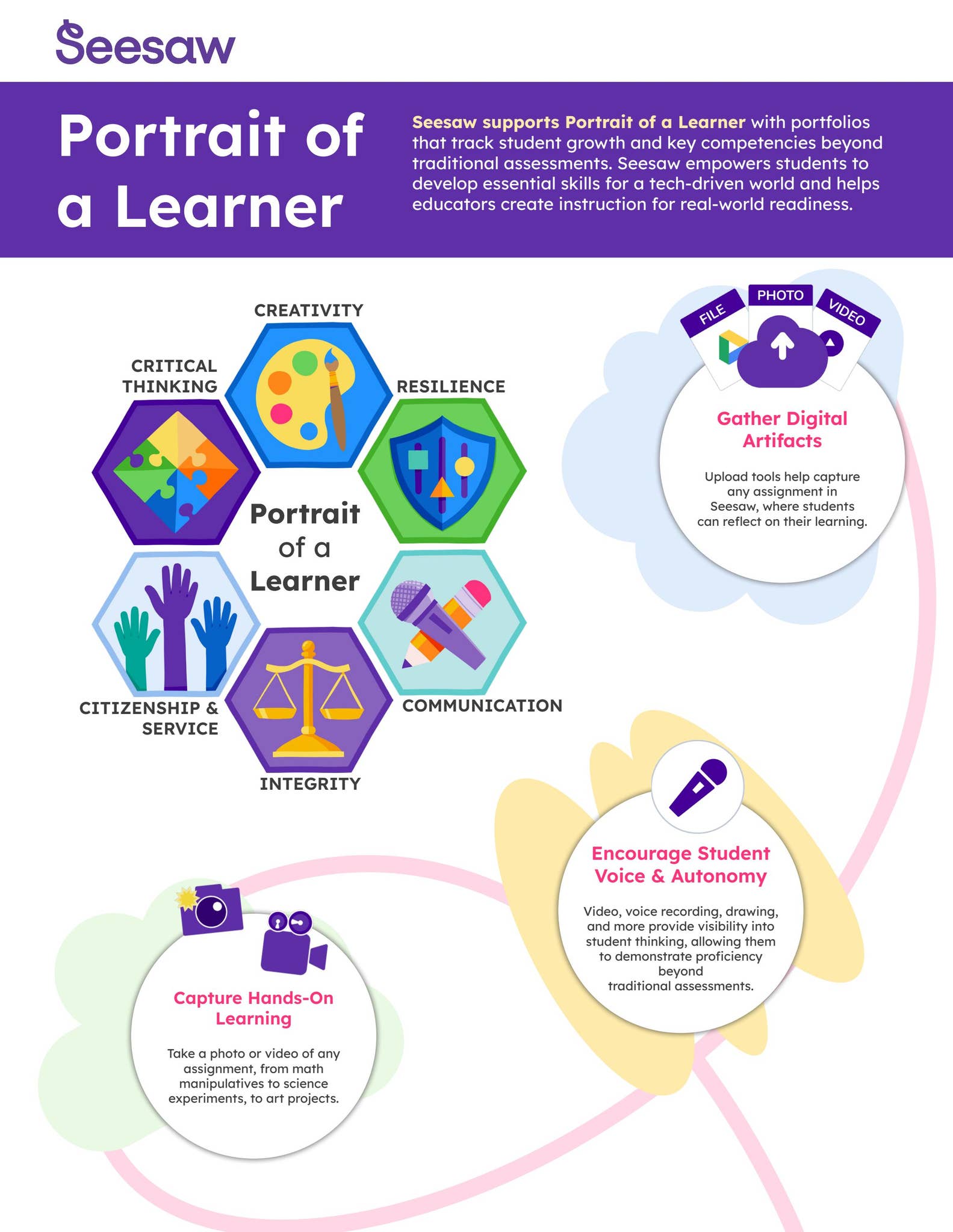 Portrait of a Learner by seesawlearning - Issuu