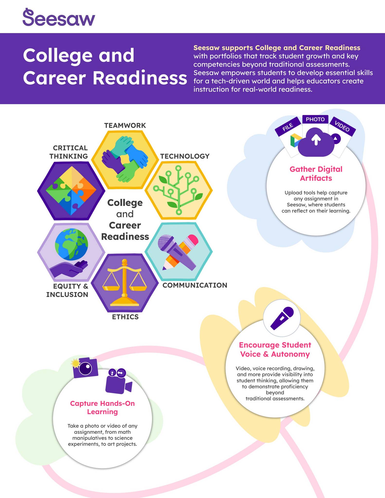 College and Career Readiness by seesawlearning - Issuu
