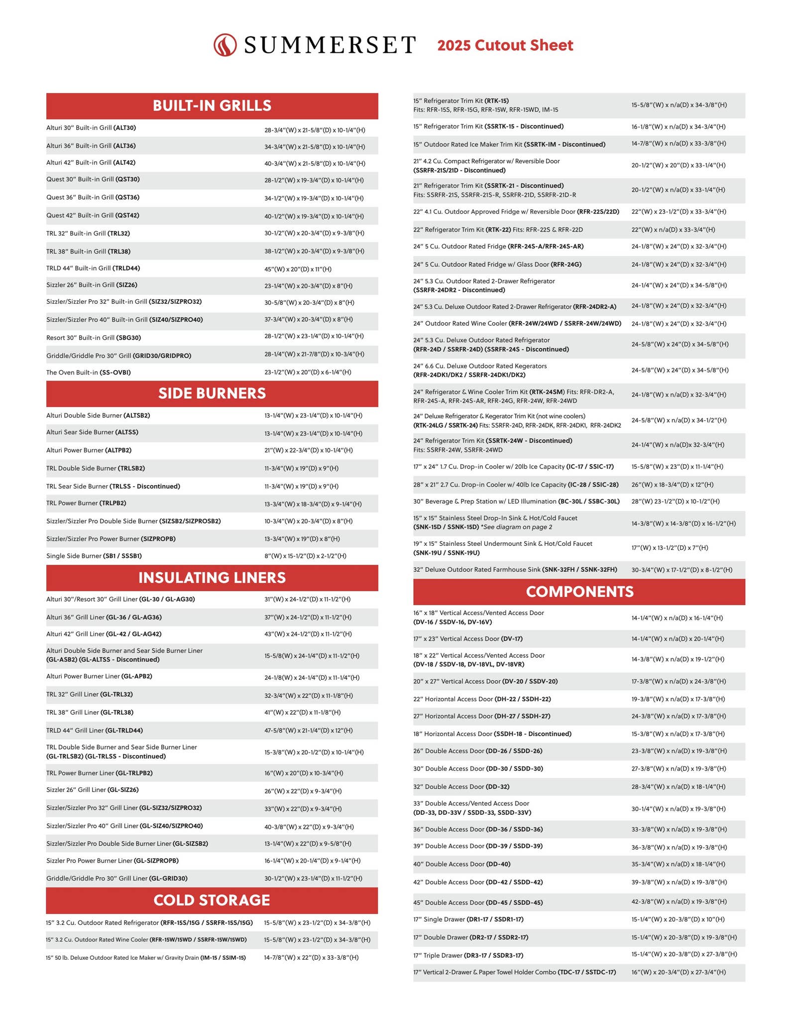 2023 Summerset Cutout Sheet by AMD Direct - Issuu