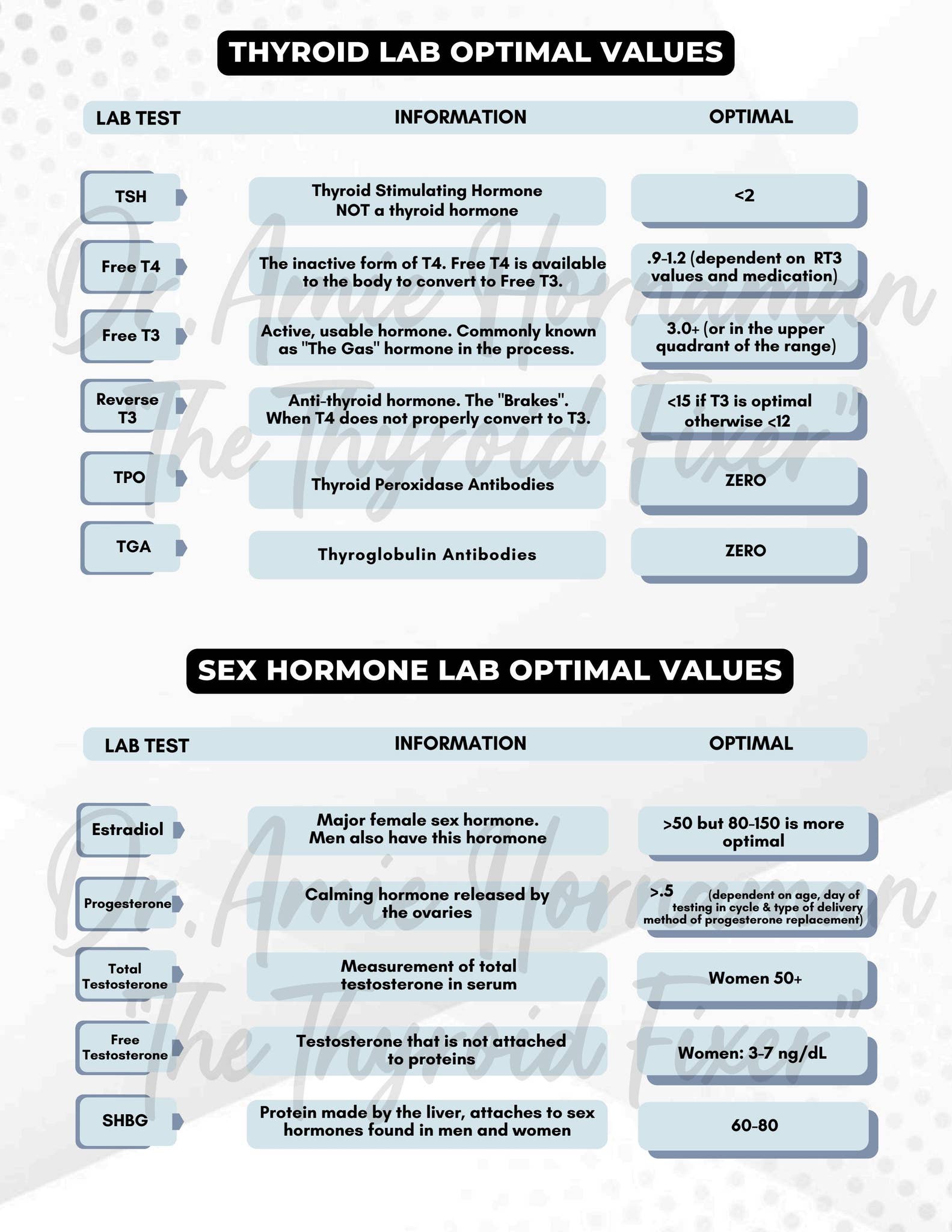 What Are The Optimal Lab Ranges by drtalks - Issuu