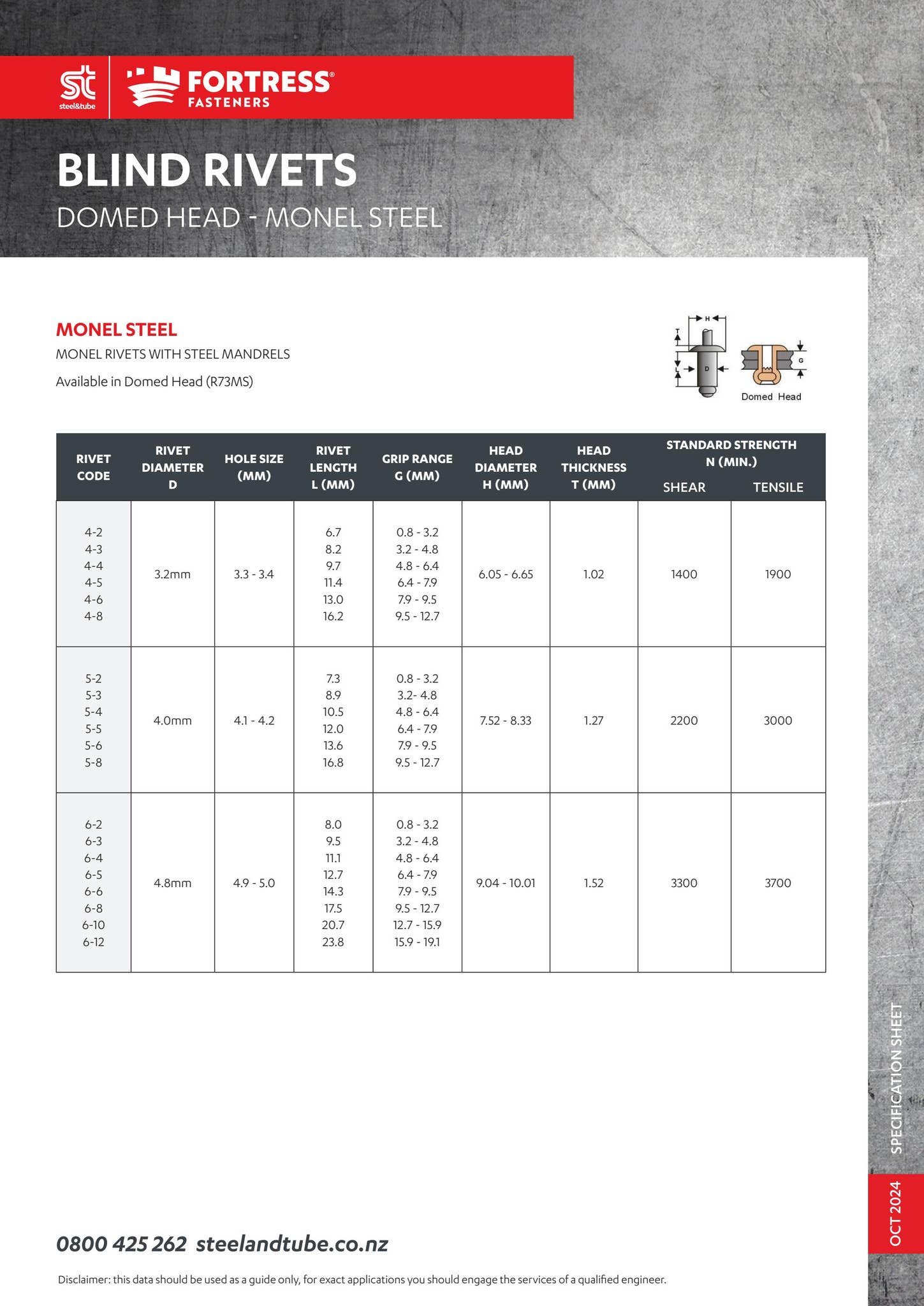 Blind RIvets - Domed Head - Monel Steel by Steel & Tube - Issuu