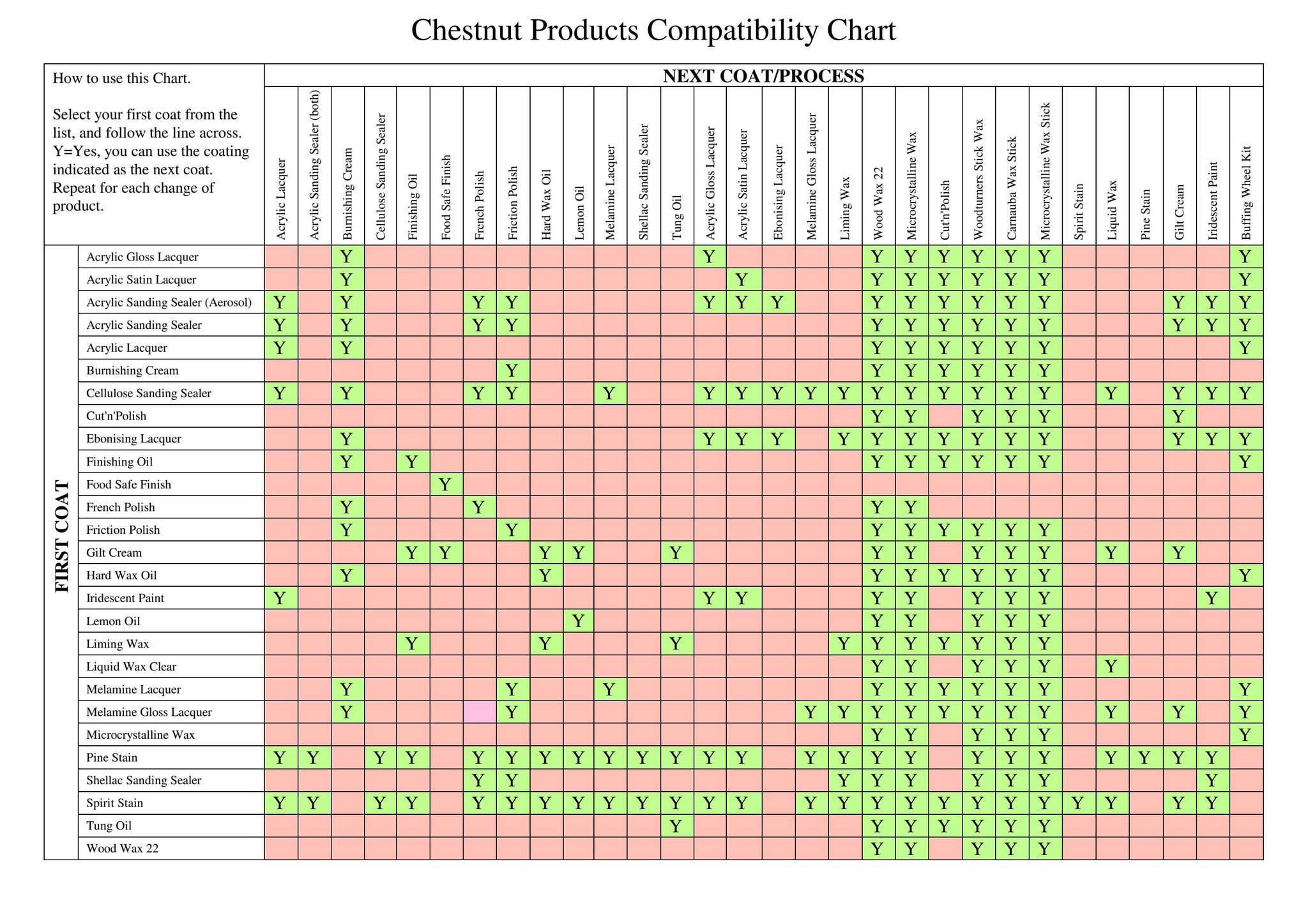 Chestnut-Products-Compatibility-Chart-Coloured by VERKTØY AS - Issuu