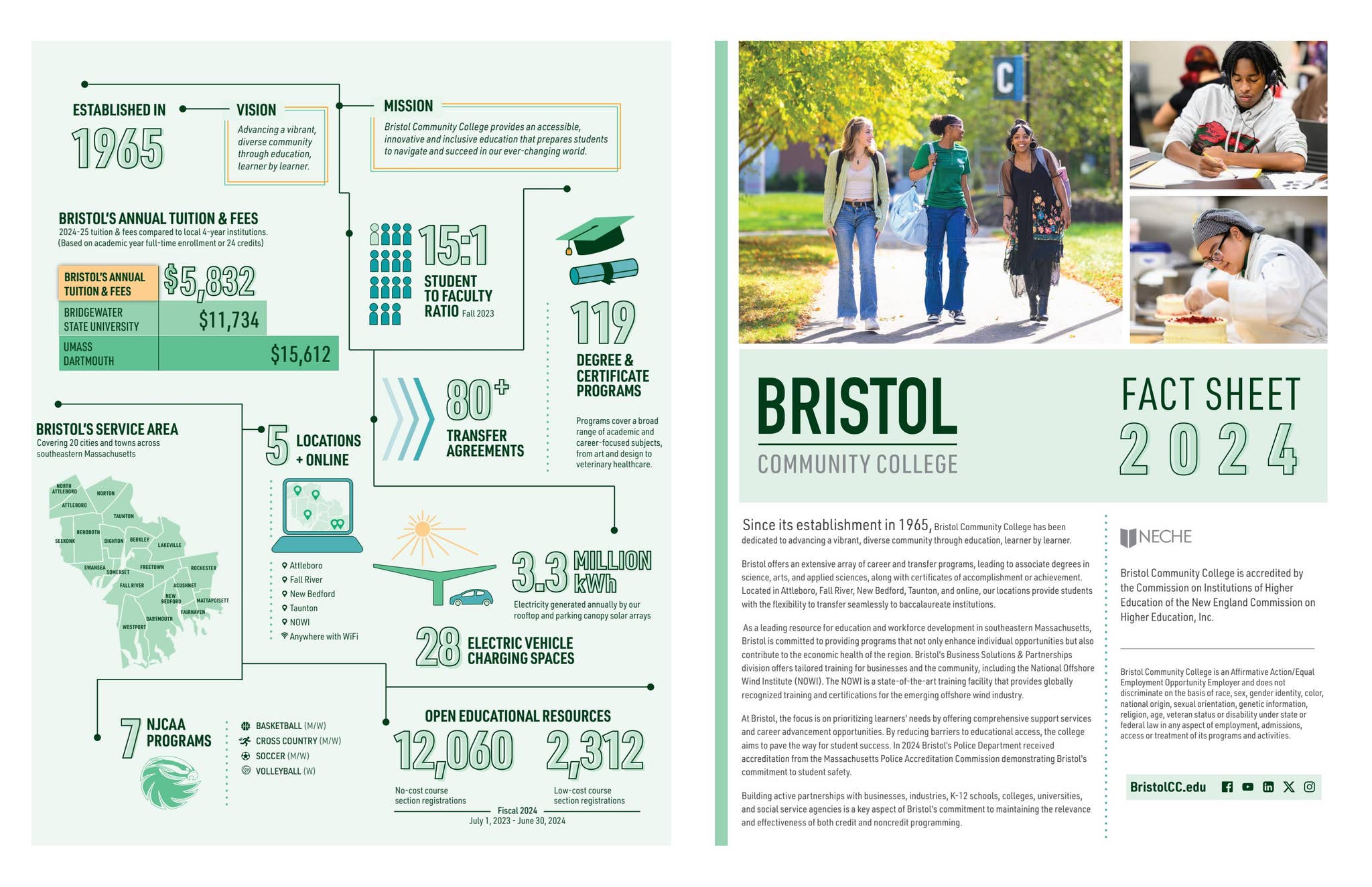 Bristol Community College 2024 Fact Sheet by Bristol Community College ...