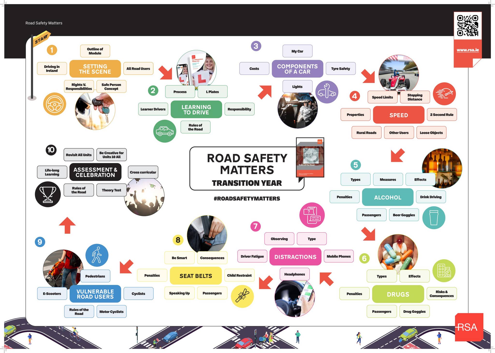 RSA Road Safety Matters Poster (English) by Road Safety Authority - Issuu