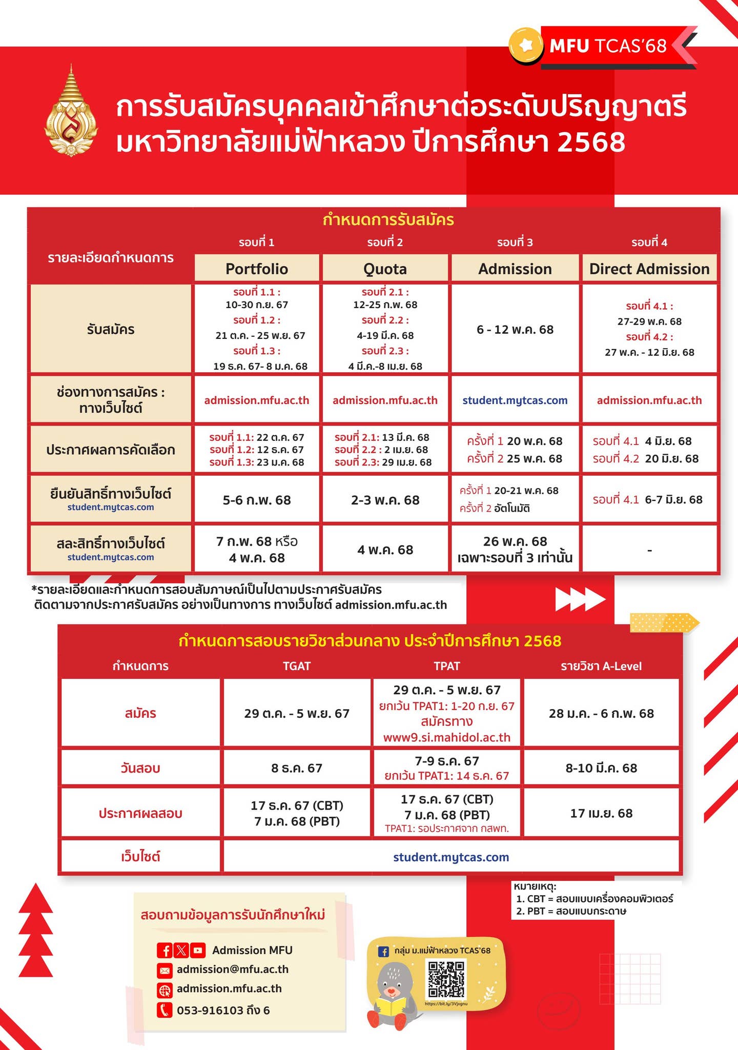 การรับสมัครนักศึกษาใหม่ มหาวิทยาลัยแม่ฟ้าหลวง ระดับปริญญาตรี ปีการศึกษา 2568 (MFU-TCAS68) by Mae ...