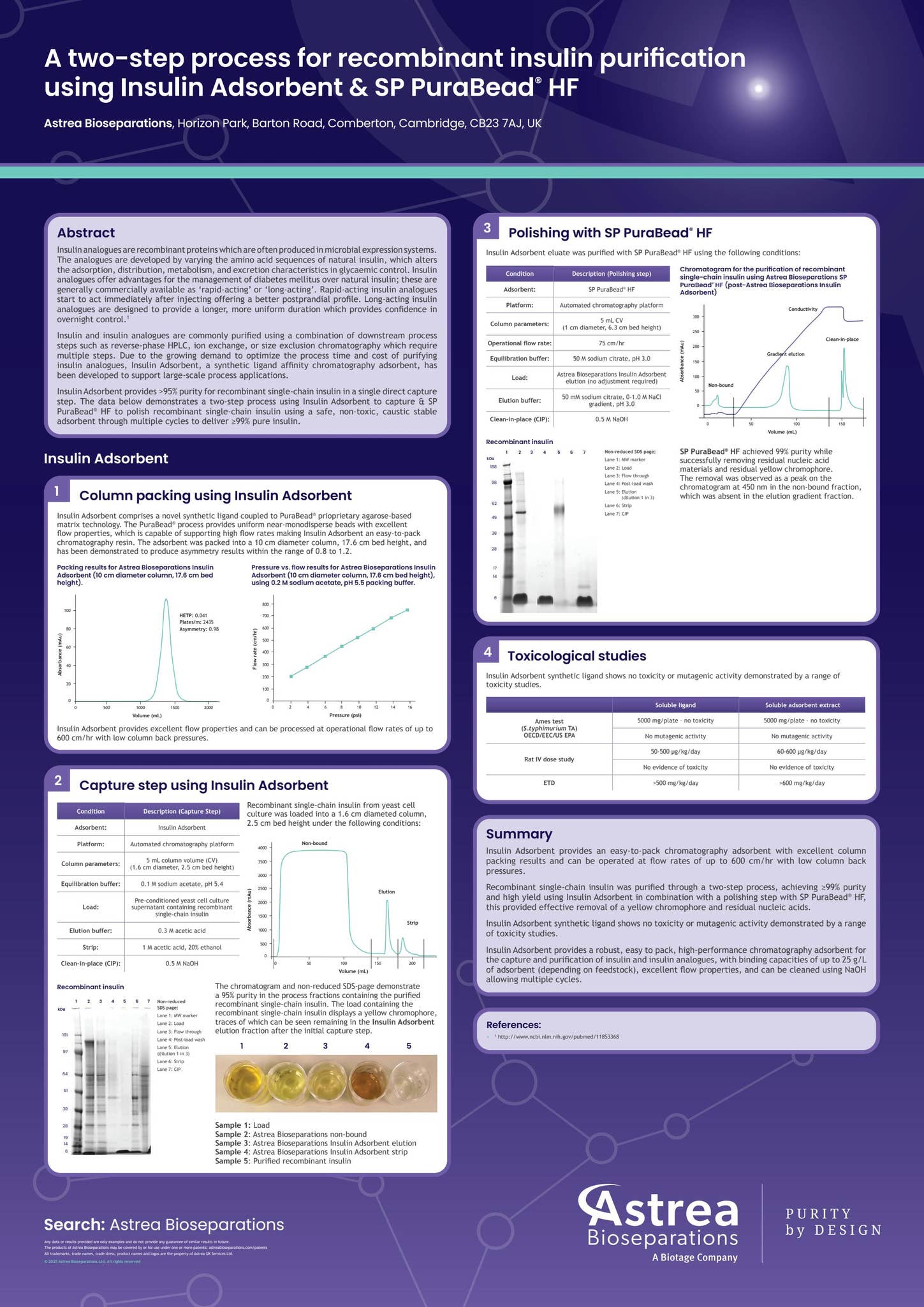A two-step process for recombinant insulin purification using Insulin ...
