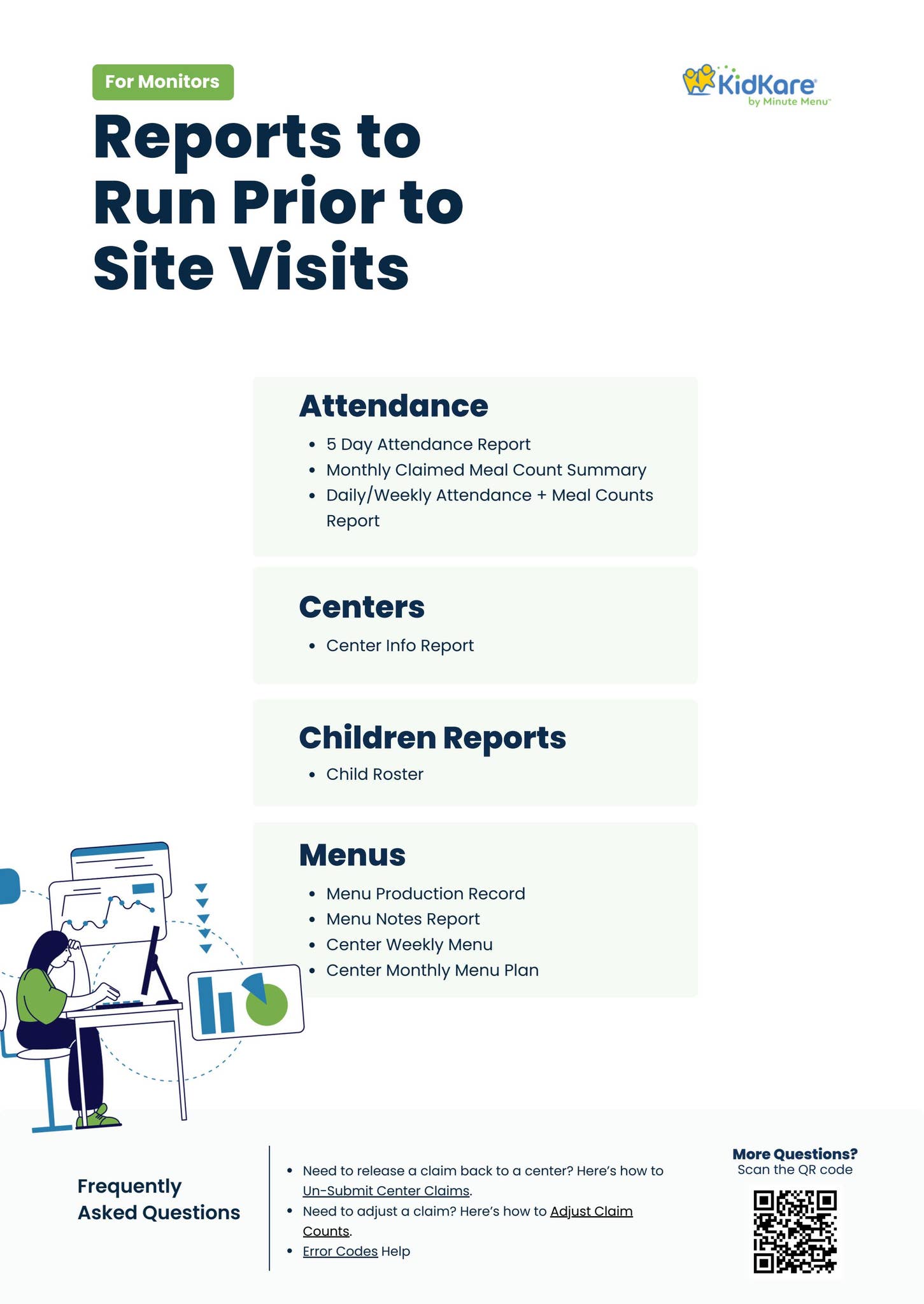 For Monitors - Reports by KidKare by Minute Menu - Issuu