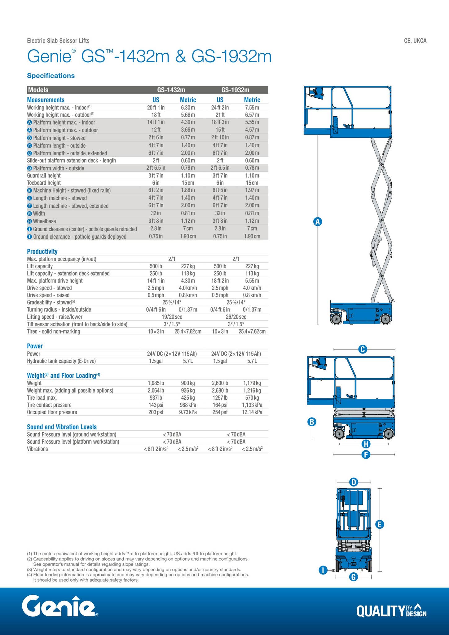 Genie GS1432-1932m by Protruck - Issuu